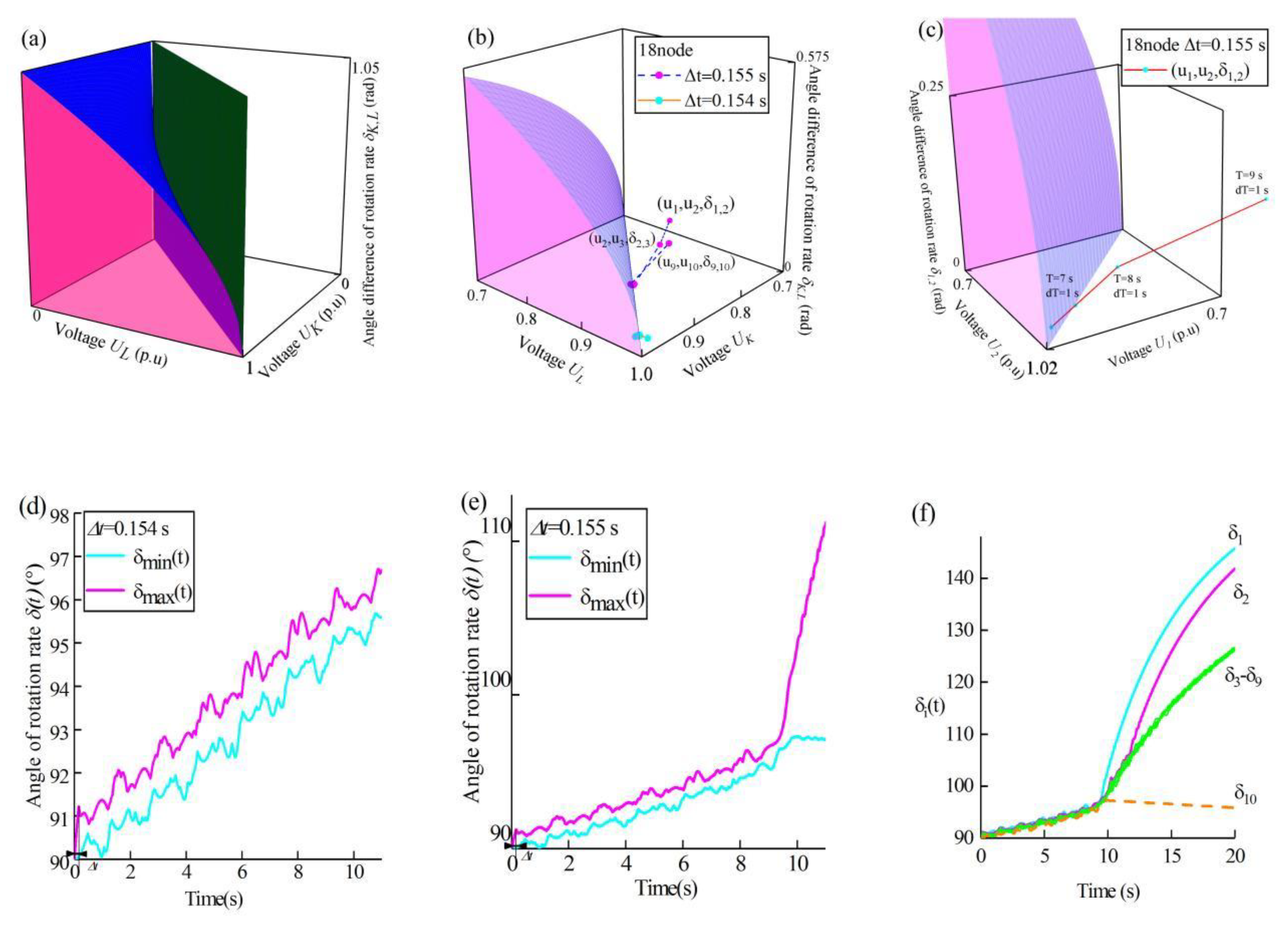 Network-Independent Grid Synchronous Stability Boundary and Spontaneous ...