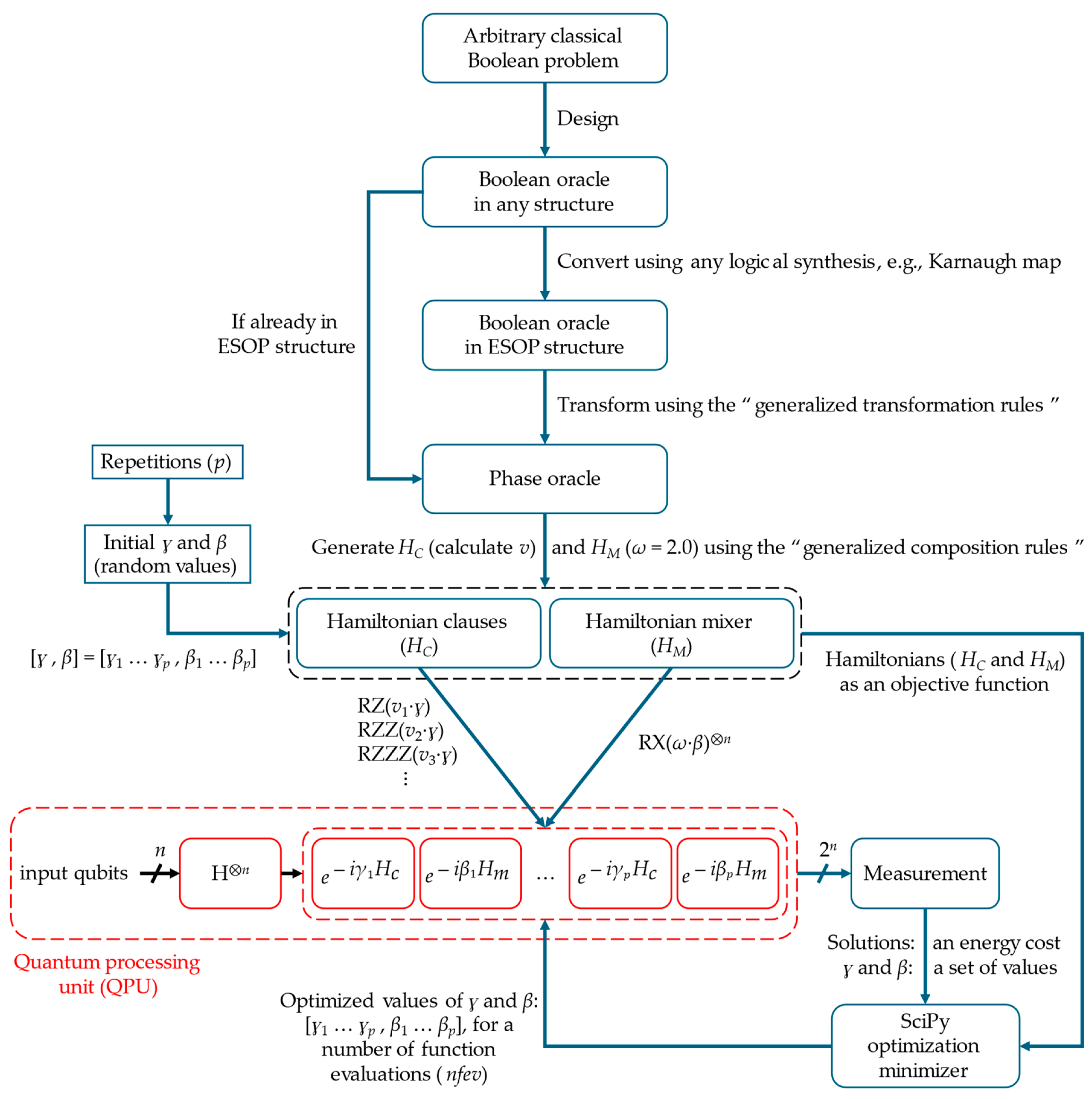 The Impact of Optimization Approximation Algorithms on the Performance of BHT-QAOA[v1 ...