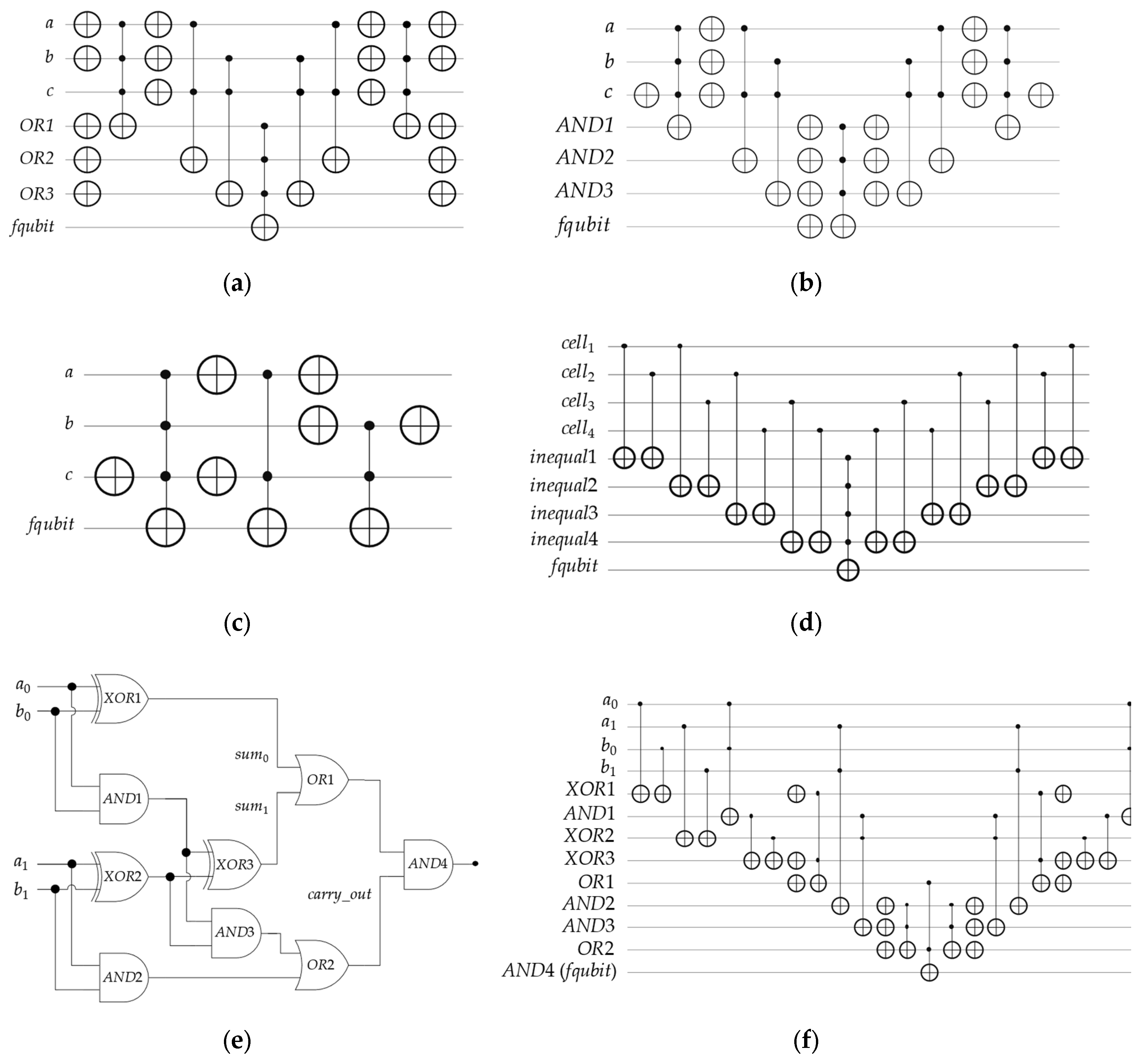 The Impact of Optimization Approximation Algorithms on the Performance of BHT-QAOA[v1 ...