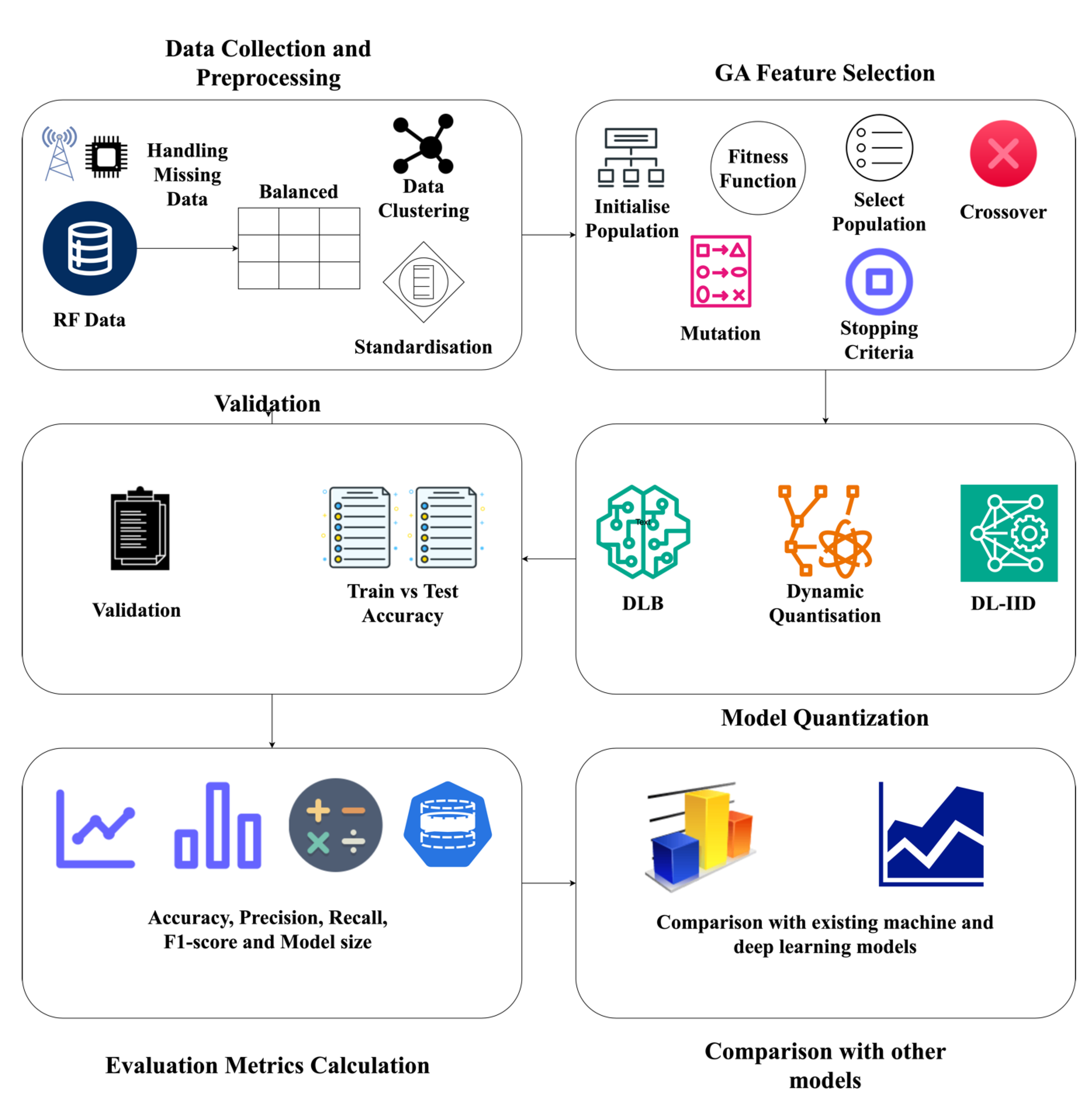 A Hybrid Lightweight Deep Learning based Intrusion Detection Approach in IoT Utilizing Feature ...