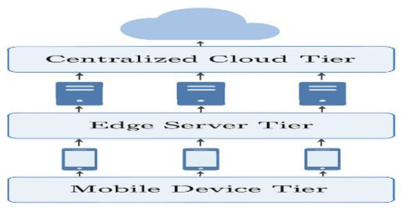 Edge-Aware Offloading for Minimizing Bandwidth Costs in Edge Nodes ...