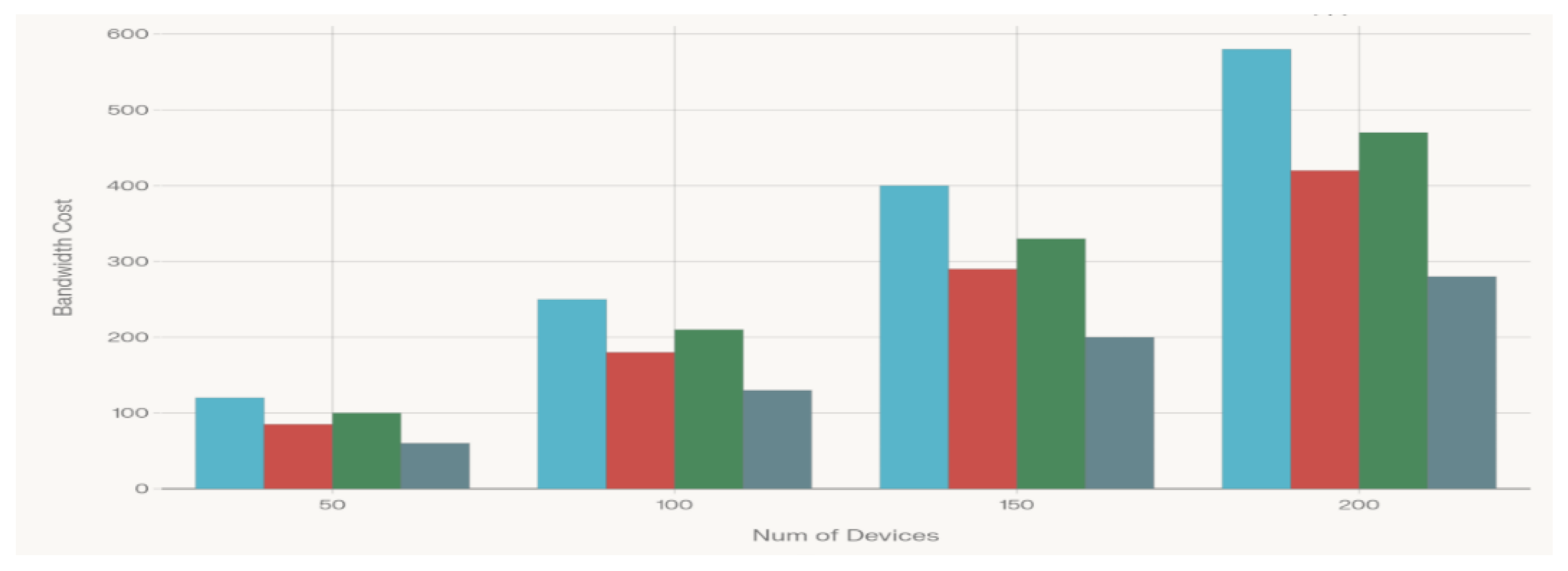 Edge-Aware Offloading for Minimizing Bandwidth Costs in Edge Nodes ...