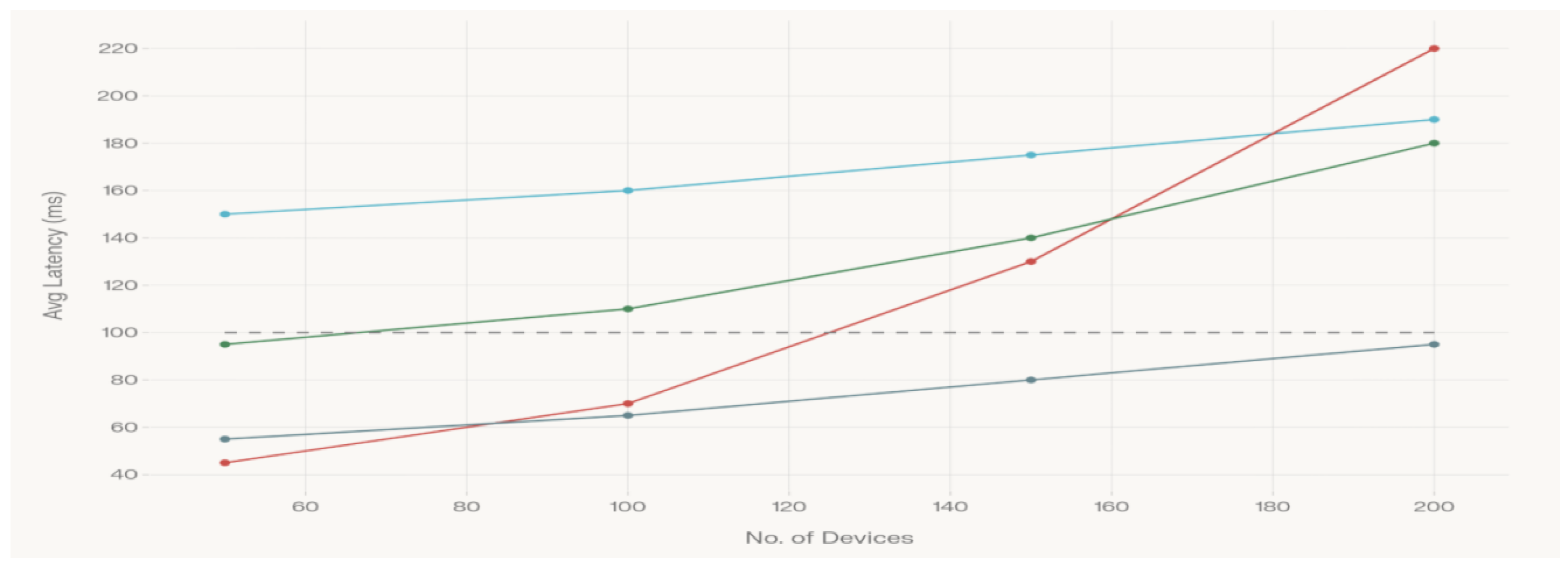 Edge-Aware Offloading for Minimizing Bandwidth Costs in Edge Nodes ...