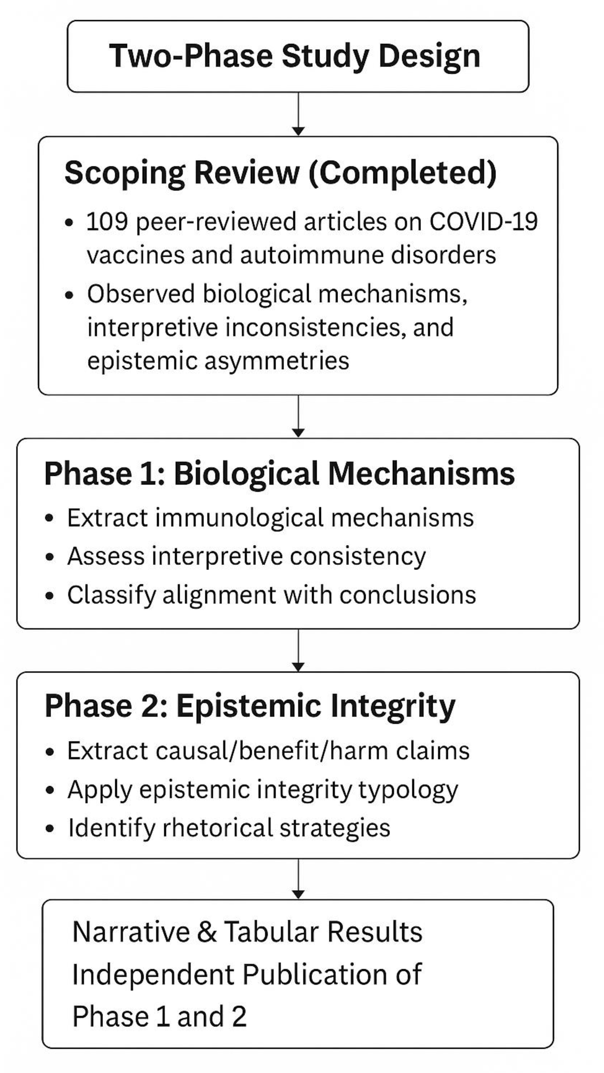 Interpreting Autoimmune Risks in Covid-19 Vaccine Literature: A Two ...