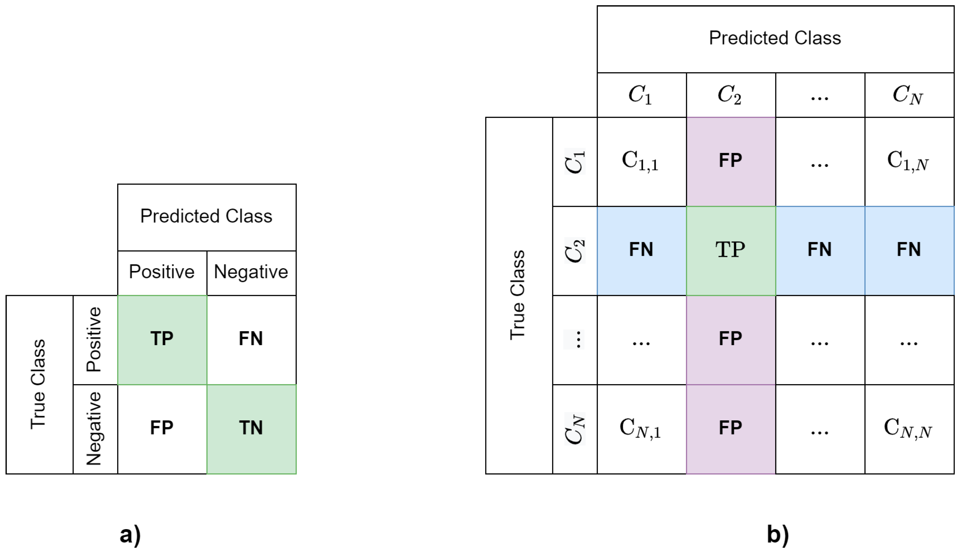 Power Transformers Fault Detection with Machine Learning: A Comparison of Classic and autoML ...