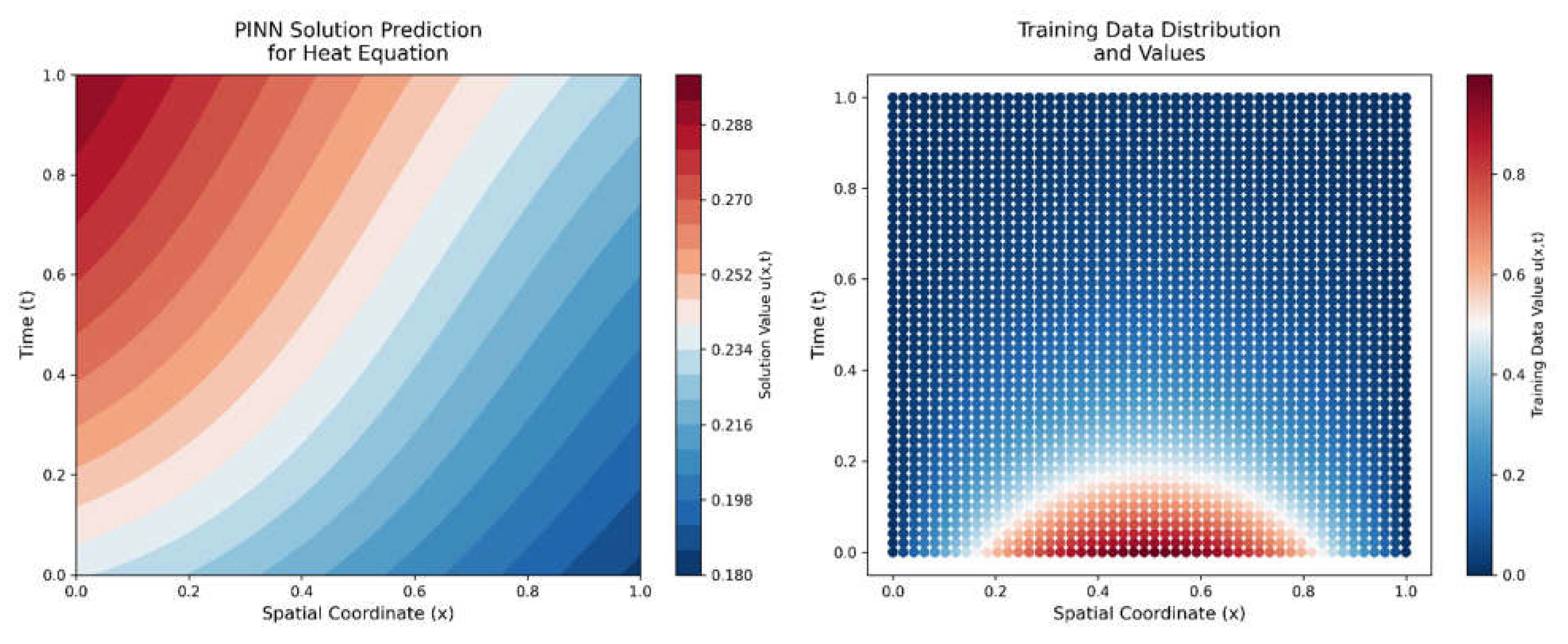 Advanced Displacement Magnitude Prediction in Multi-Material ...