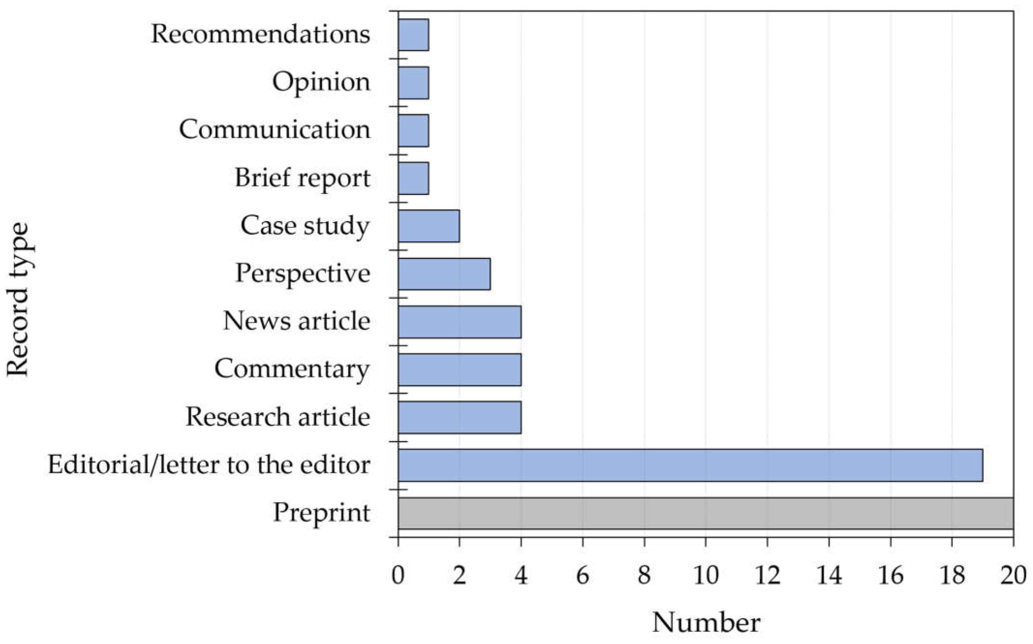 The Utility of ChatGPT as an Example of Large Language Models in Healthcare Education, Research ...