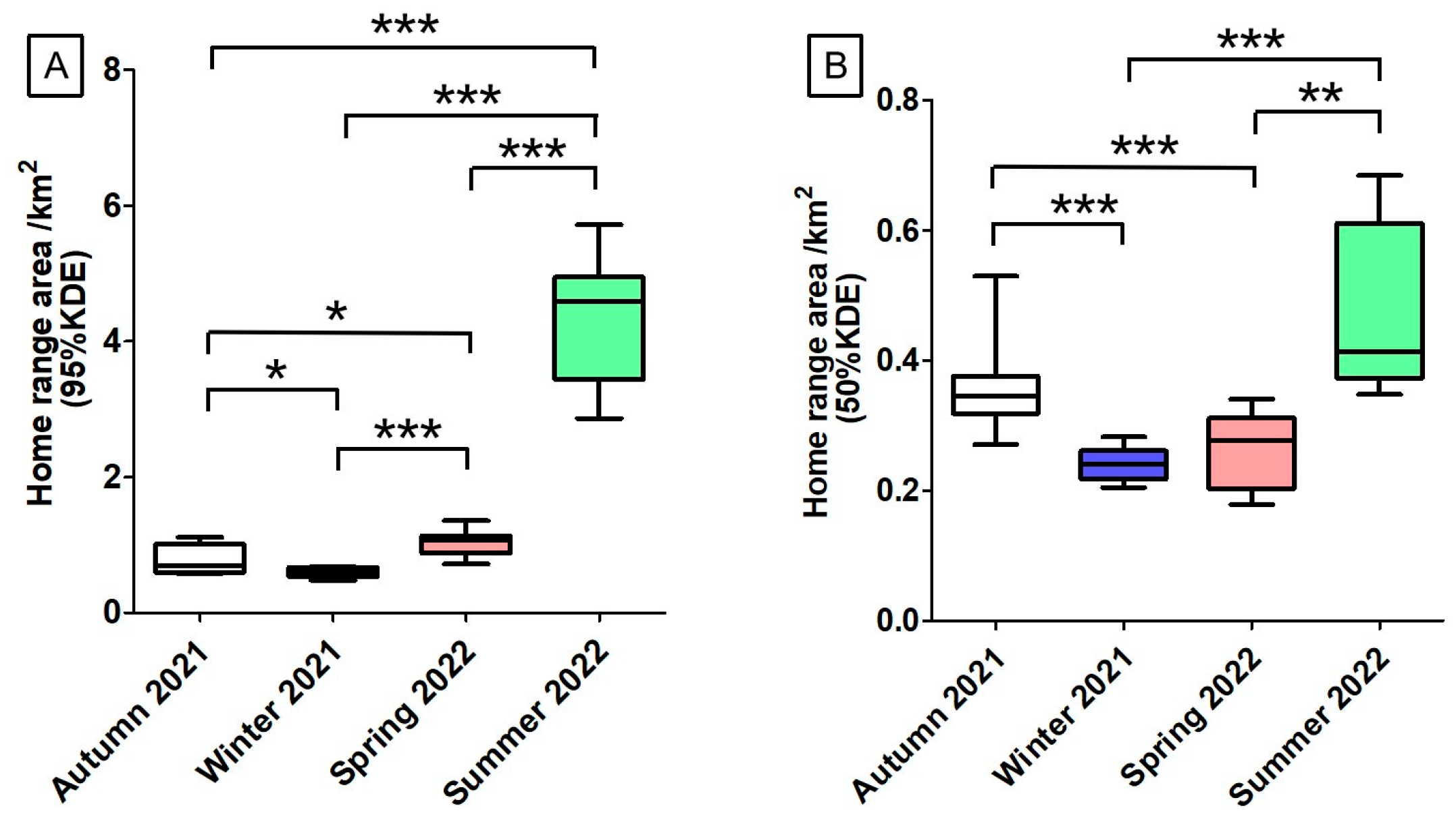Behavioral Plasticity of Rewilding Milu in Mountainours Region of ...