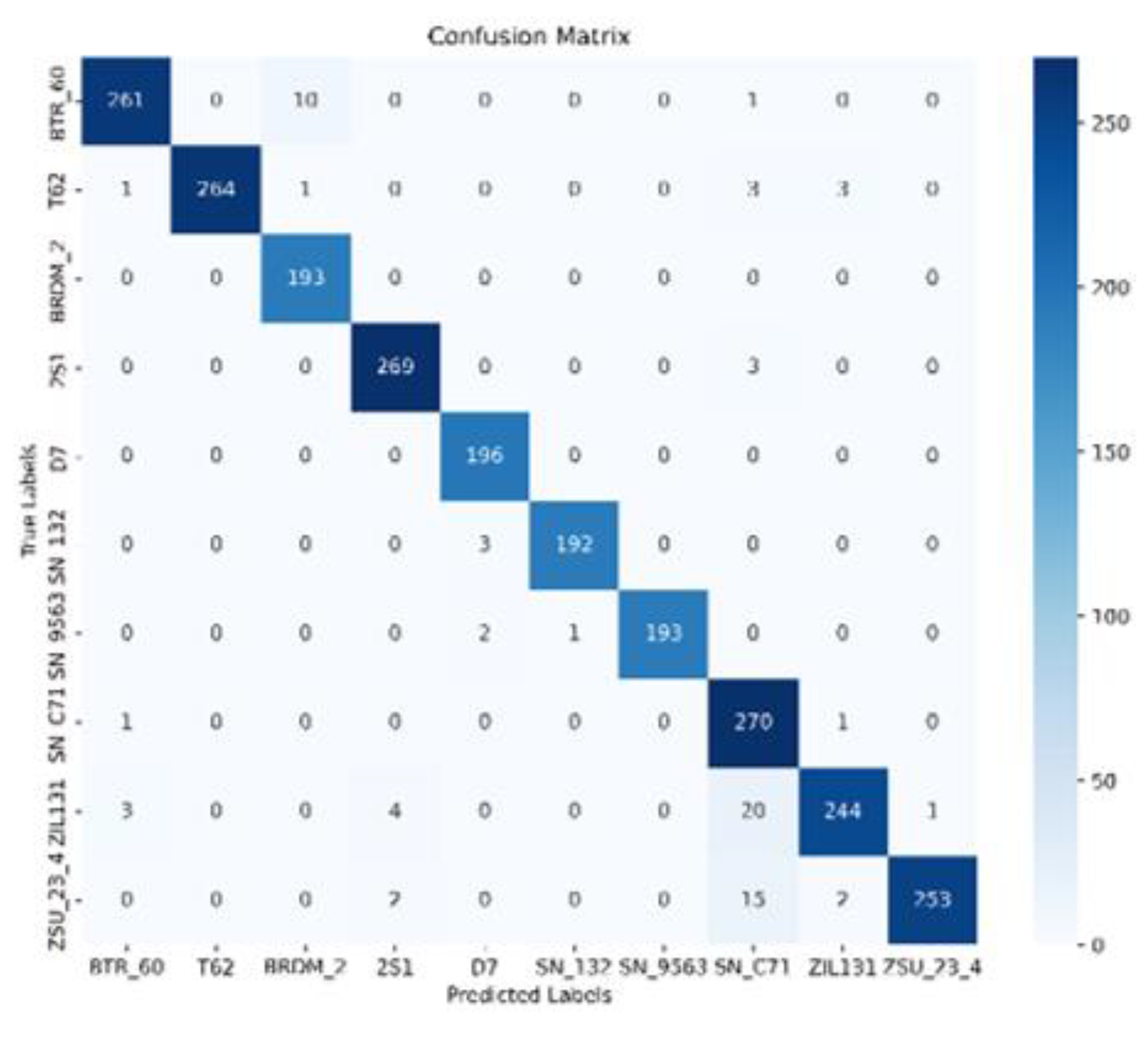 Towards SAR Automatic Target Recognition Multi-Category SAR Image ...