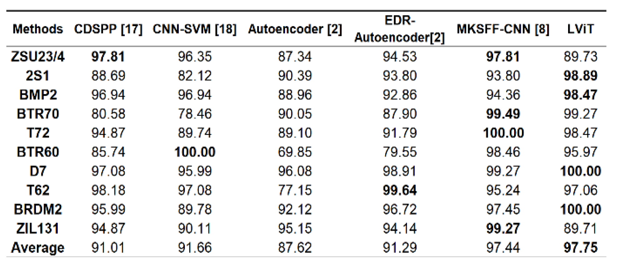 Towards SAR Automatic Target Recognition Multi-Category SAR Image ...