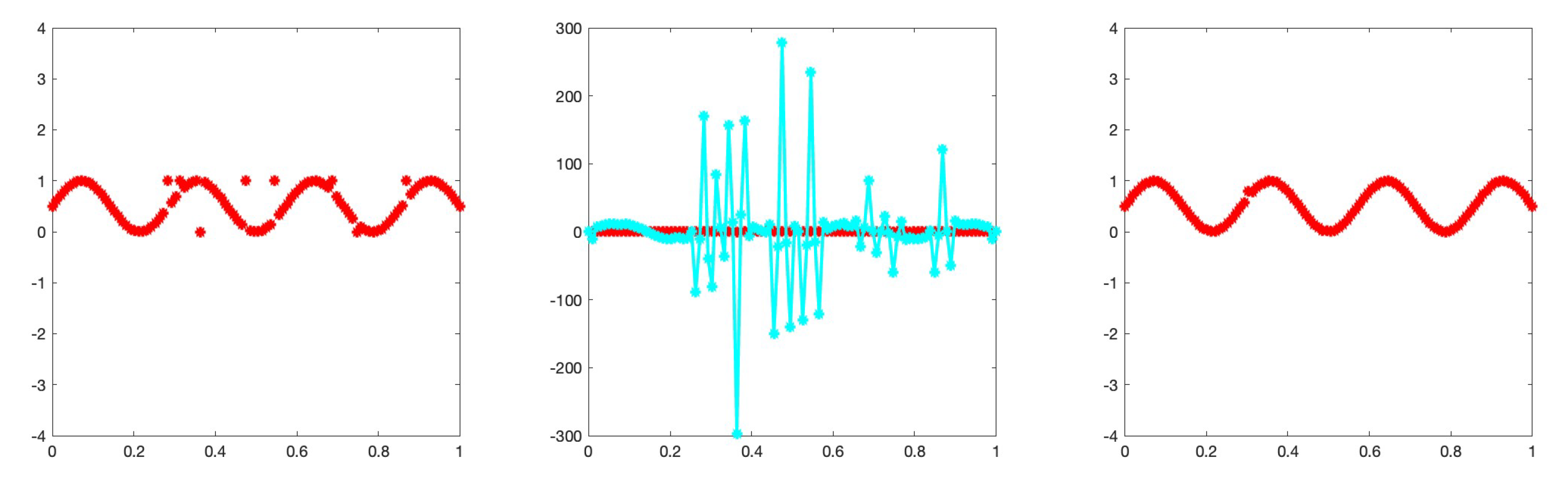 Low-Cost Denoising and Deblurring Using a Novel Nonlinear Diffusion Technique[v1] | Preprints.org