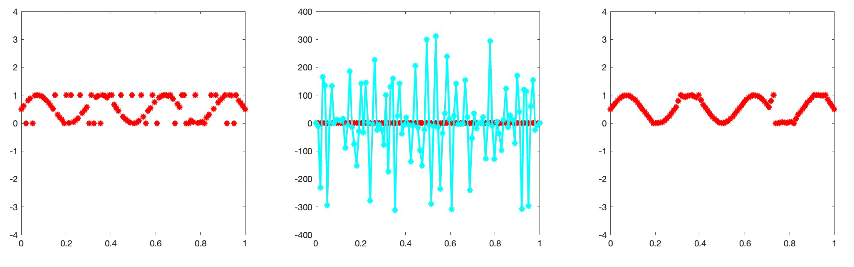 Low-Cost Denoising and Deblurring Using a Novel Nonlinear Diffusion Technique[v1] | Preprints.org
