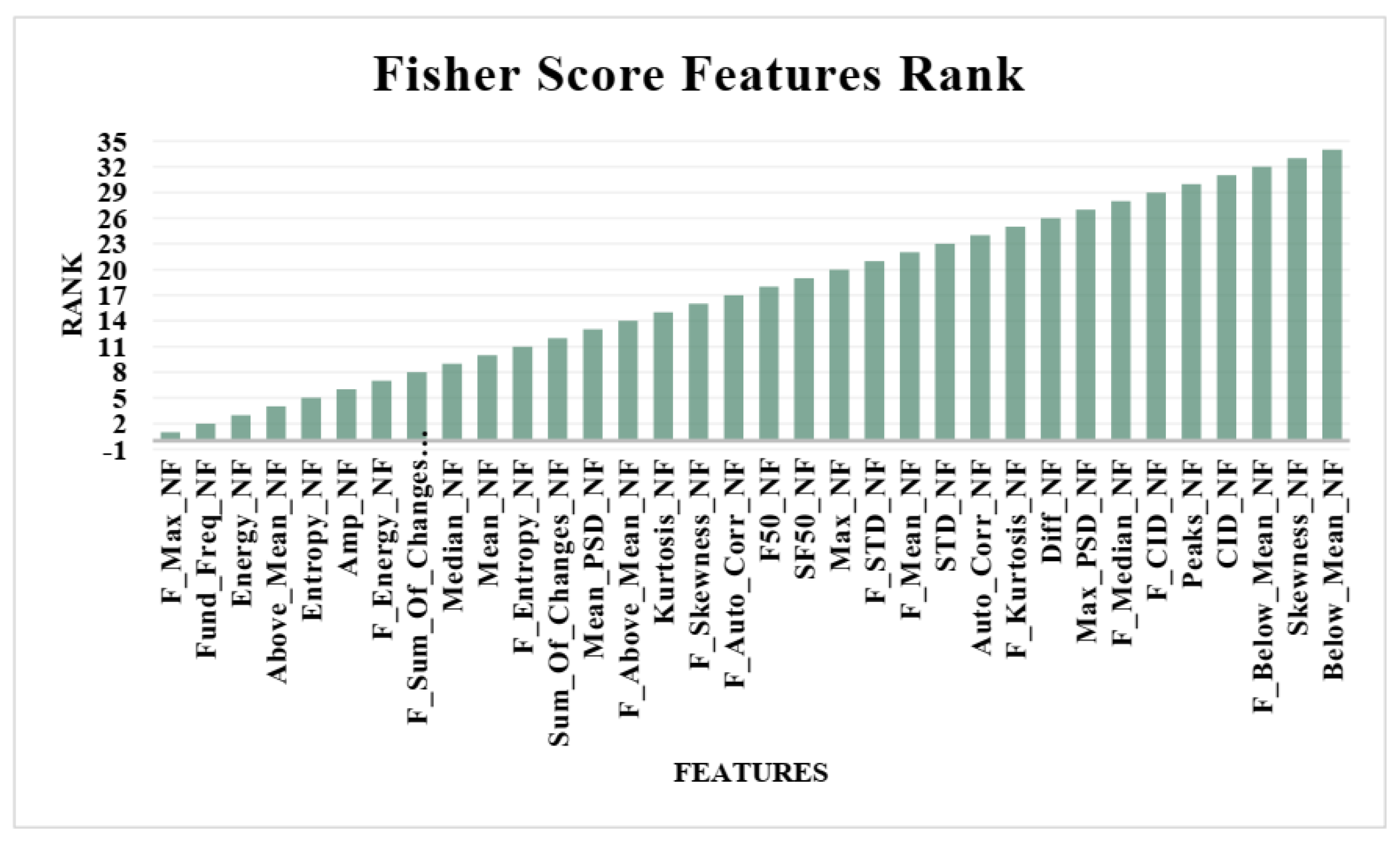 Smartphone User Identification Using Accelerometer Data[v1] | Preprints.org