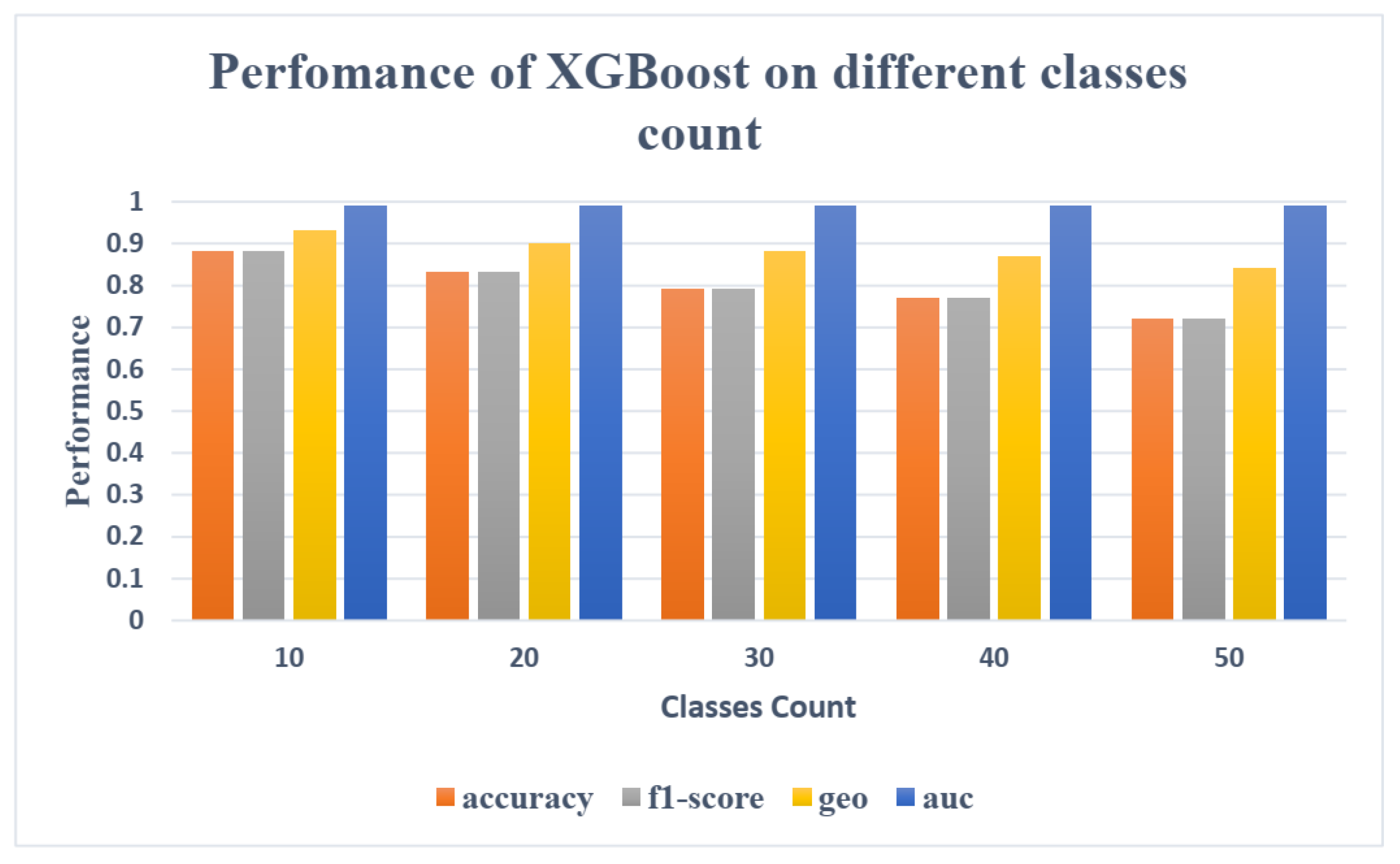 Smartphone User Identification Using Accelerometer Data[v1] | Preprints.org