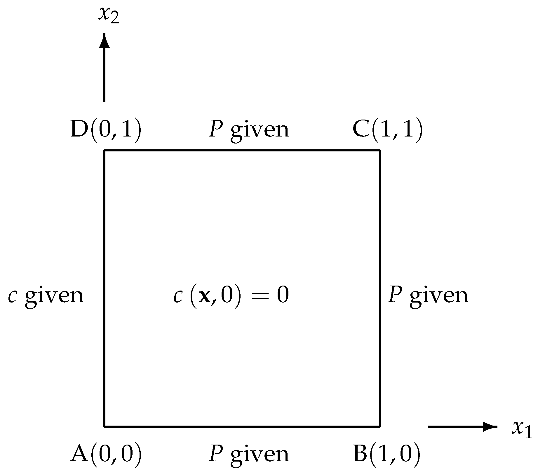 Numerical Simulation for Transient Diffusion Convection Reaction Problems of a Class of ...
