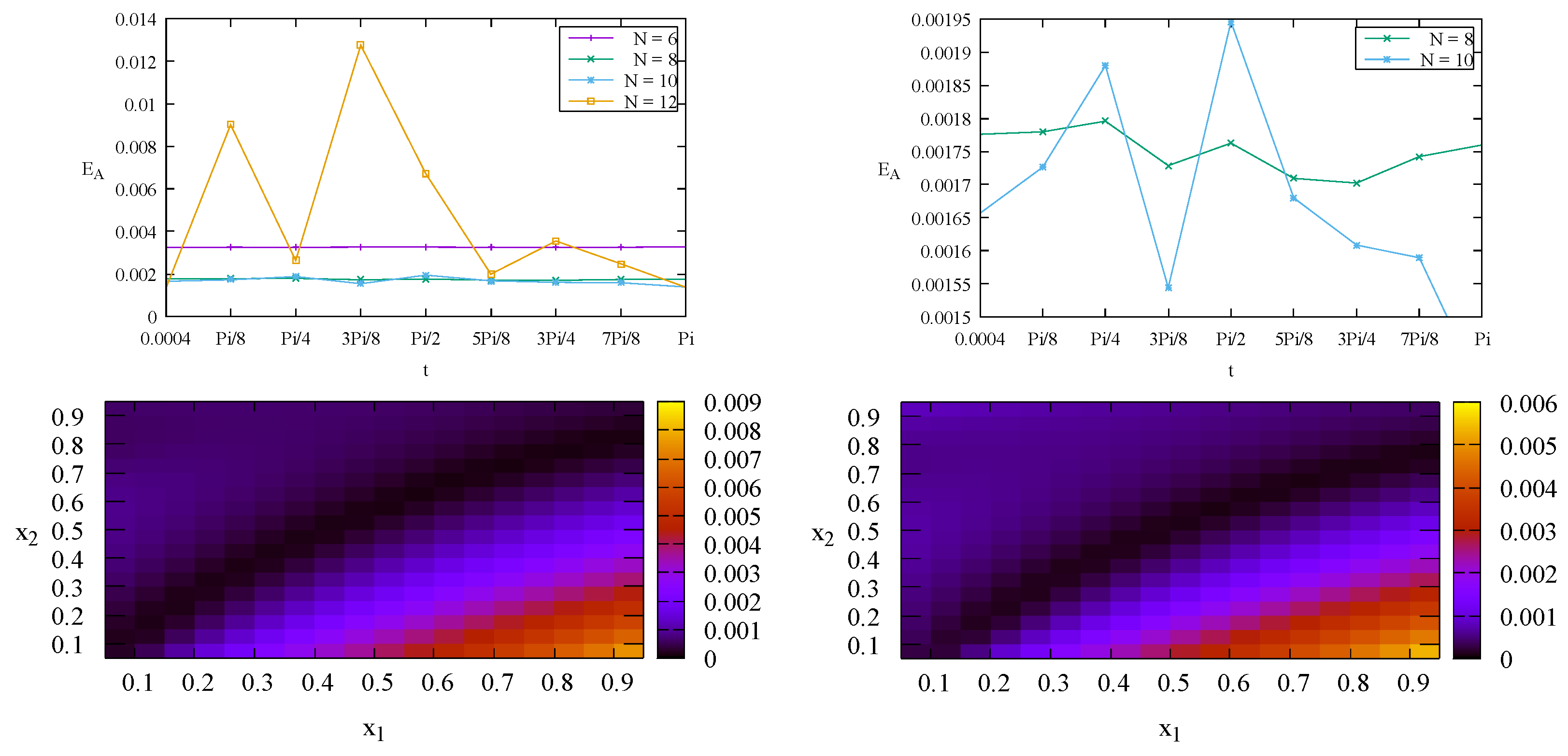 Numerical Simulation for Transient Diffusion Convection Reaction Problems of a Class of ...