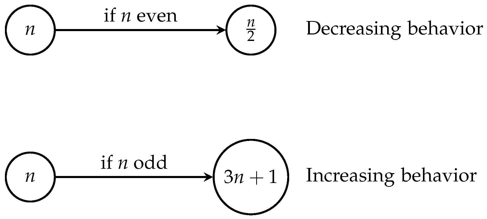 The Collatz Conjecture: A Complete Proof Through Bounded Sequence Analysis[v2] | Preprints.org