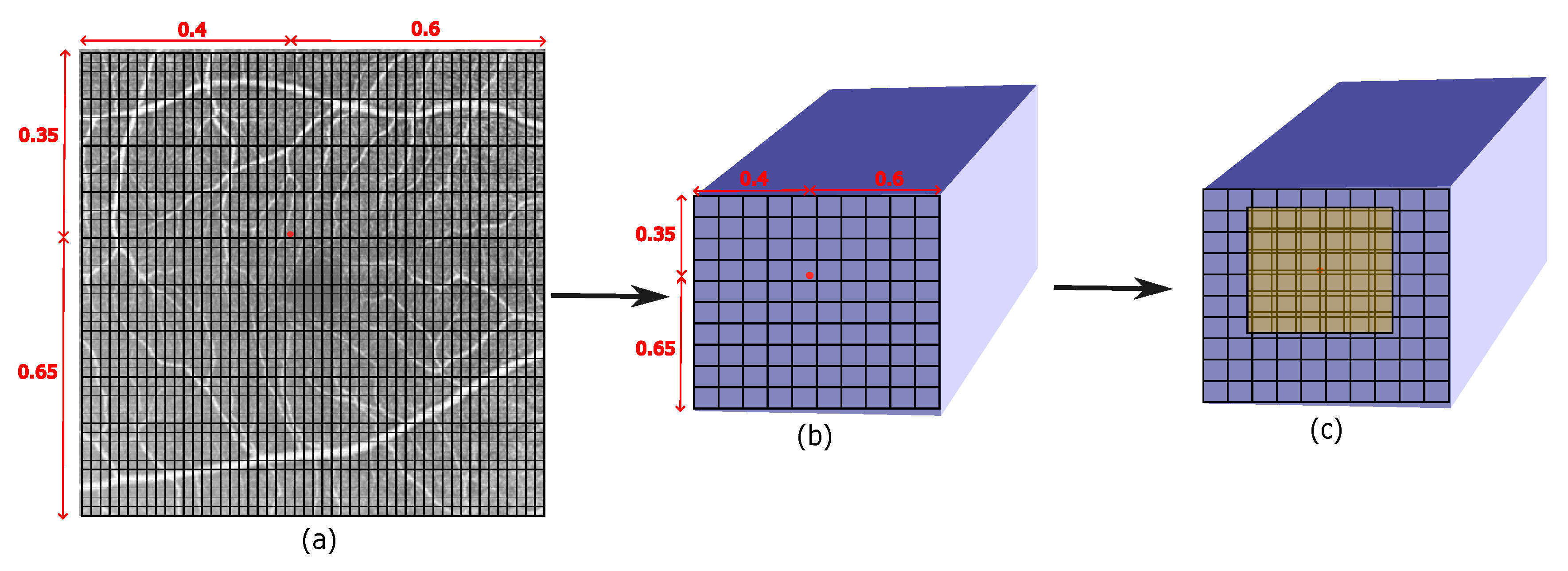 OW-SLR: Overlapping Windows on Semi-Local Region for Image Super ...