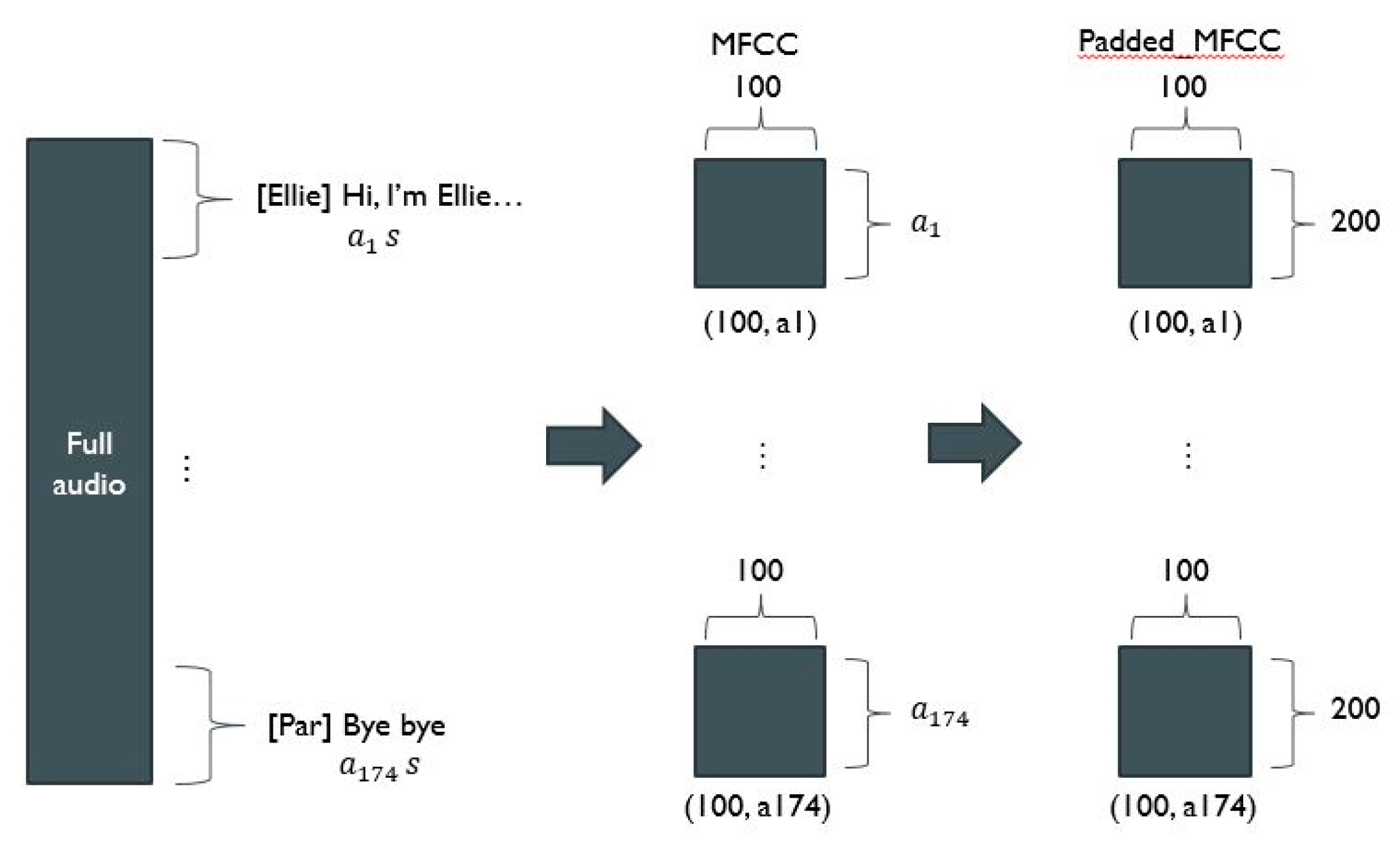 Depression detection model using multimodal deep learning[v1 ...