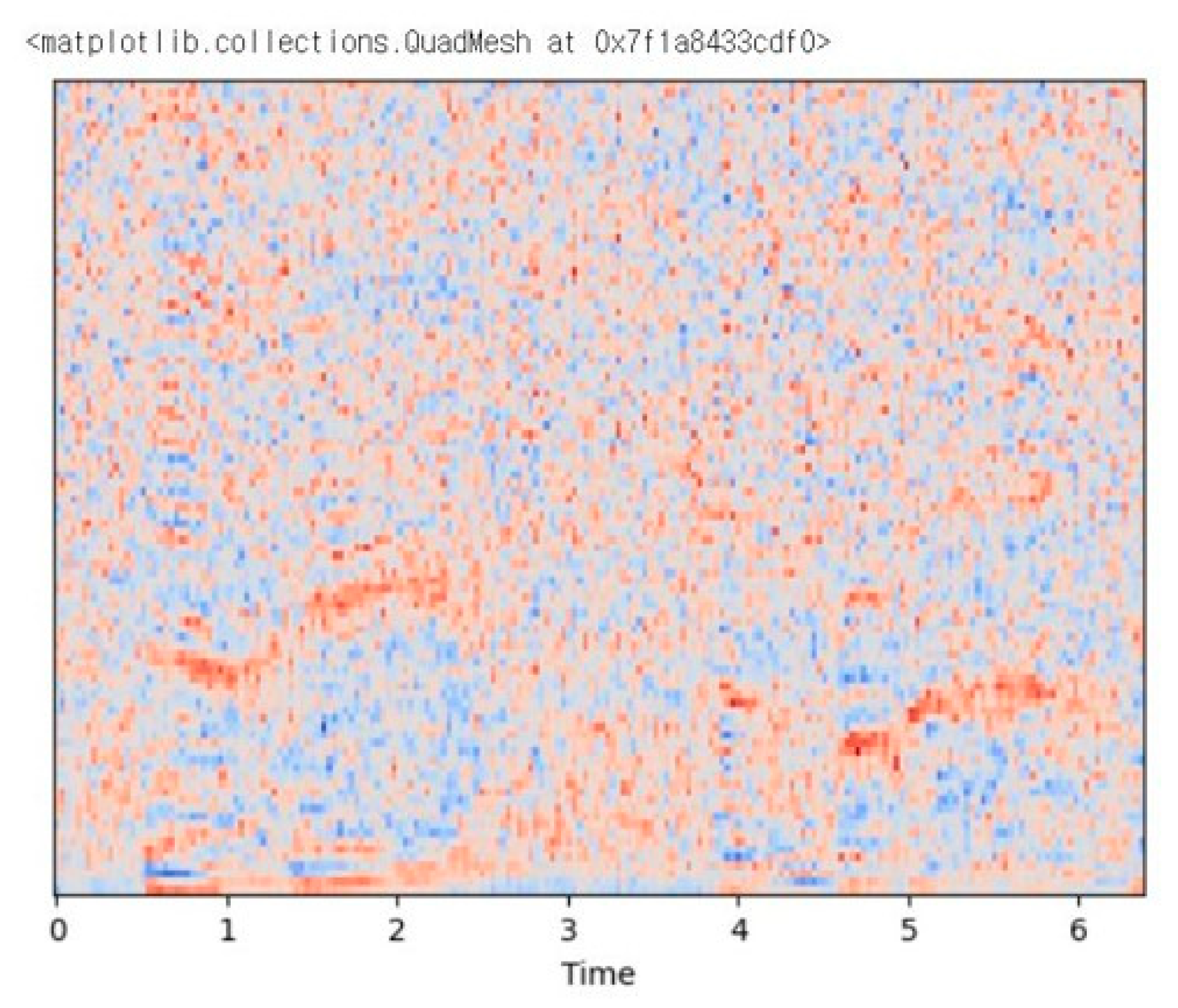 Depression detection model using multimodal deep learning[v1] | Preprints.org