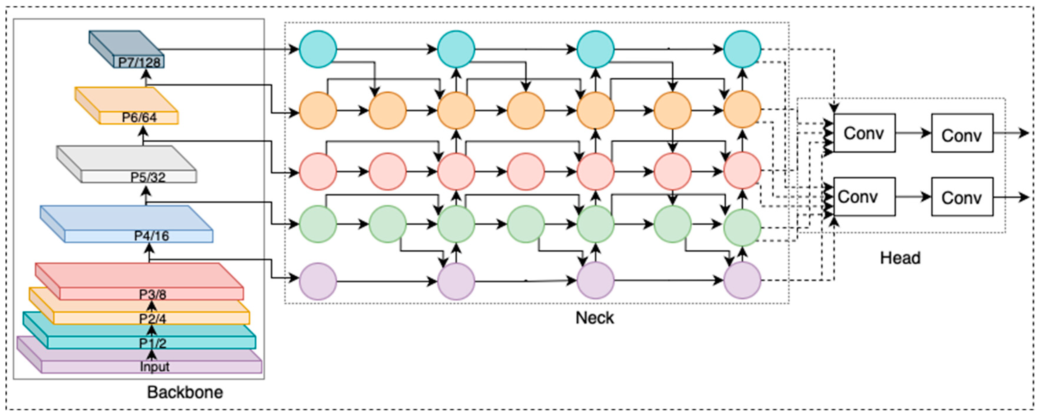 The YOLO Framework: A Comprehensive Review of Evolution, Applications ...