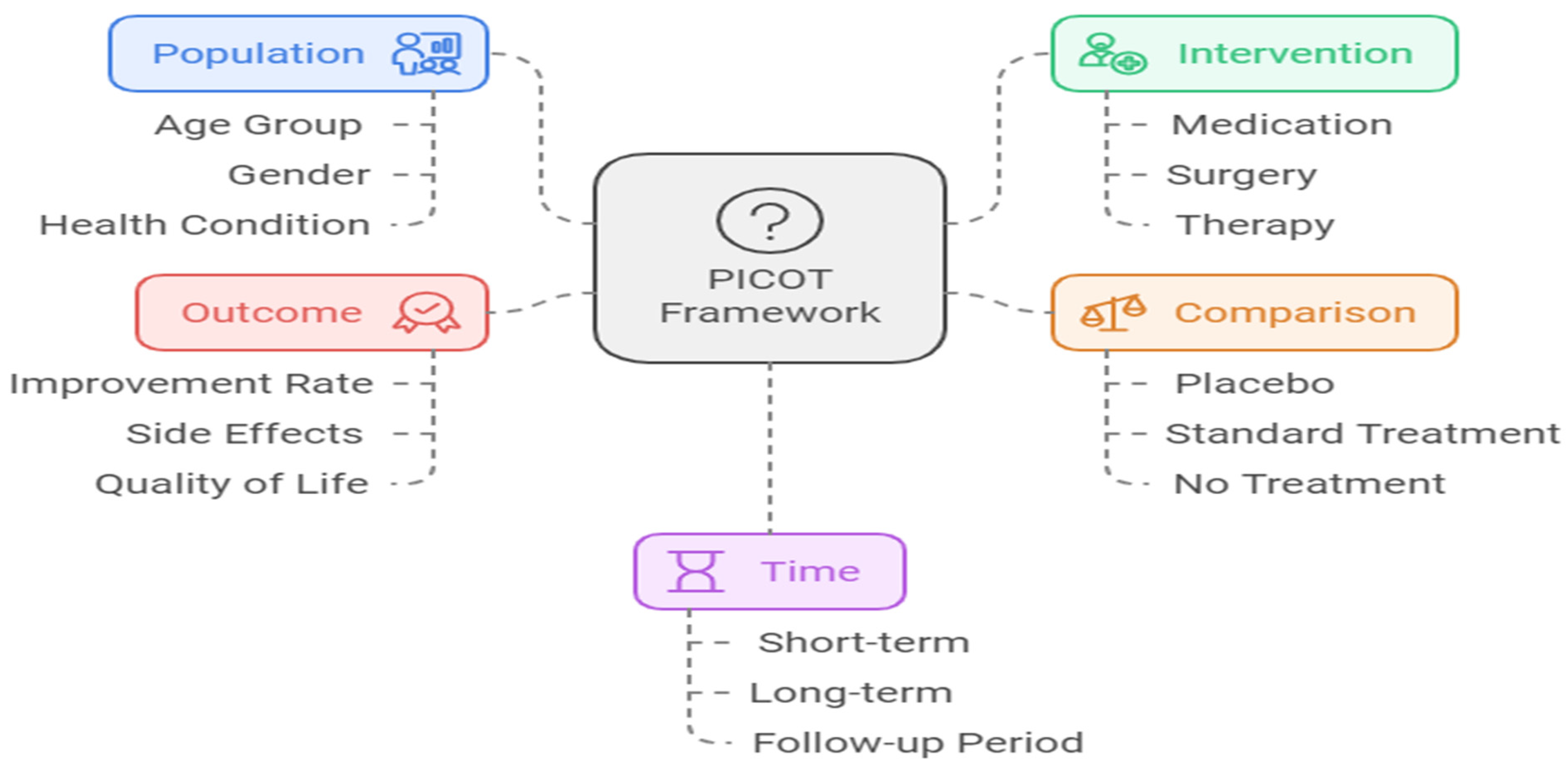 Crafting Nursing Research Proposals: A Step-by-Step Guide to Best Practices[v1] | Preprints.org