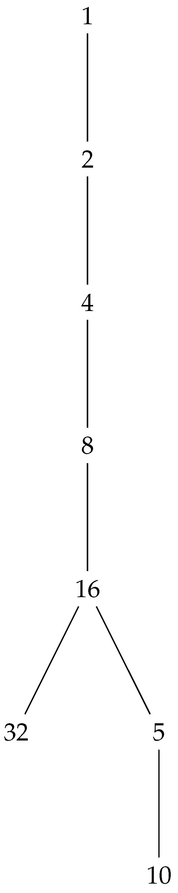 The Collatz Conjecture: A New Perspective from Algebraic Inverse Trees ...