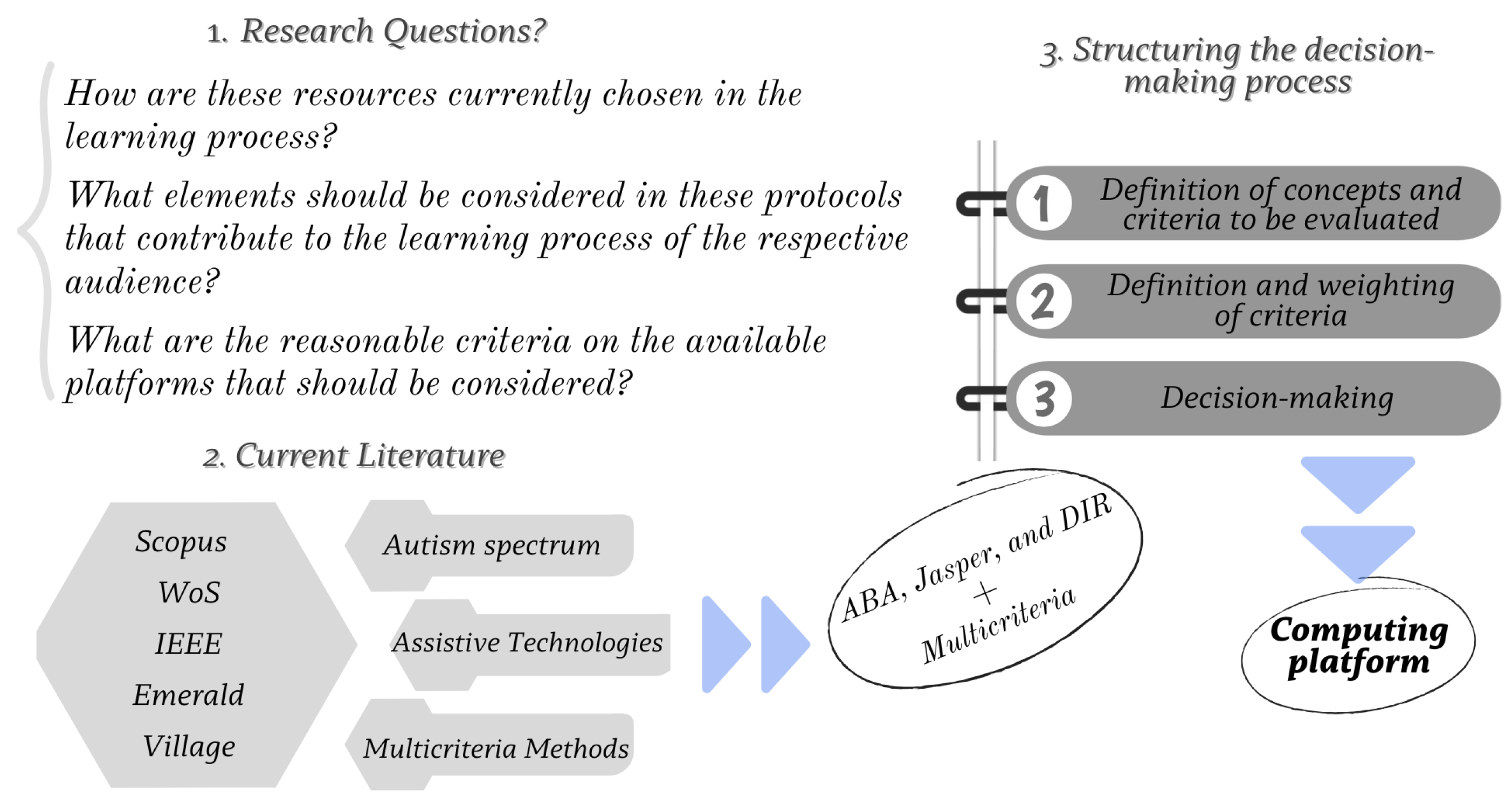 Conceptual Proposal for a Computational Platform to Assist in the ...