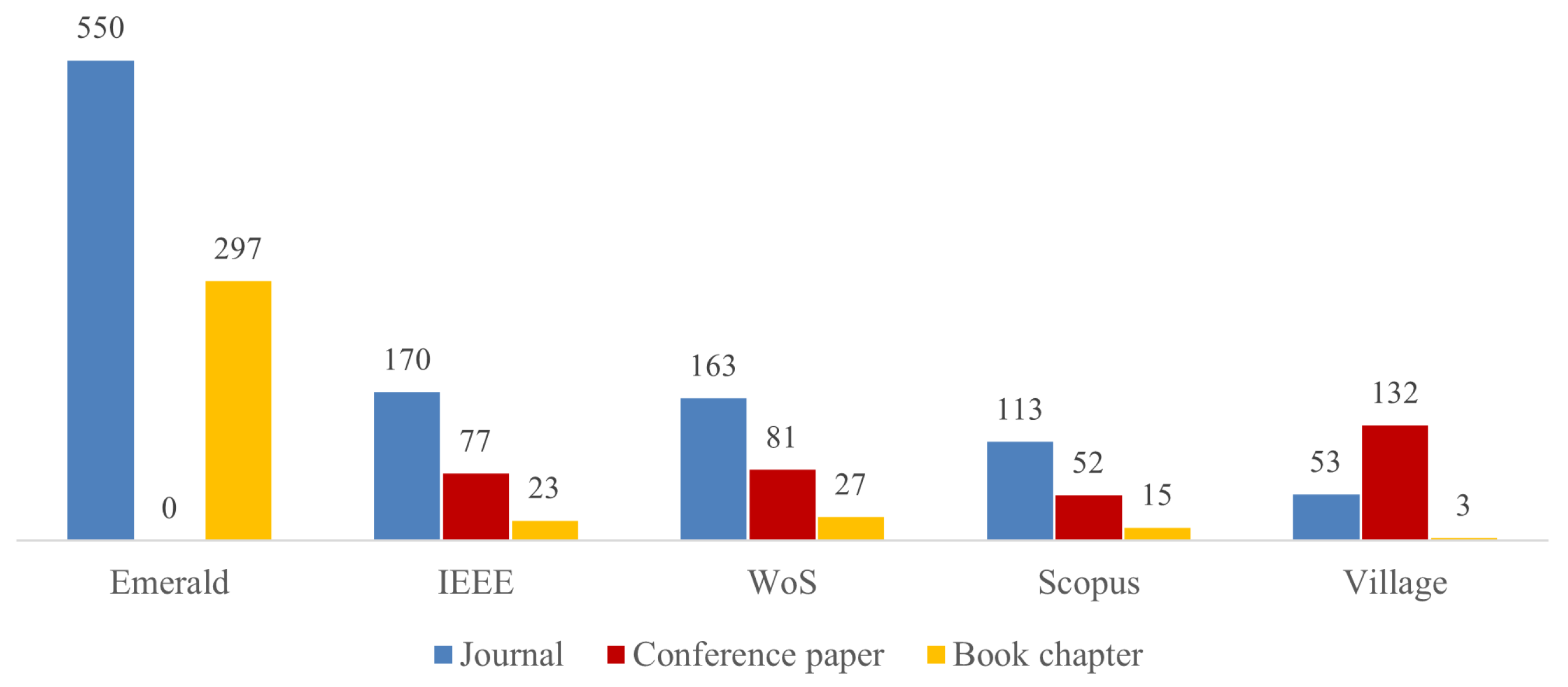 Conceptual Proposal for a Computational Platform to Assist in the ...