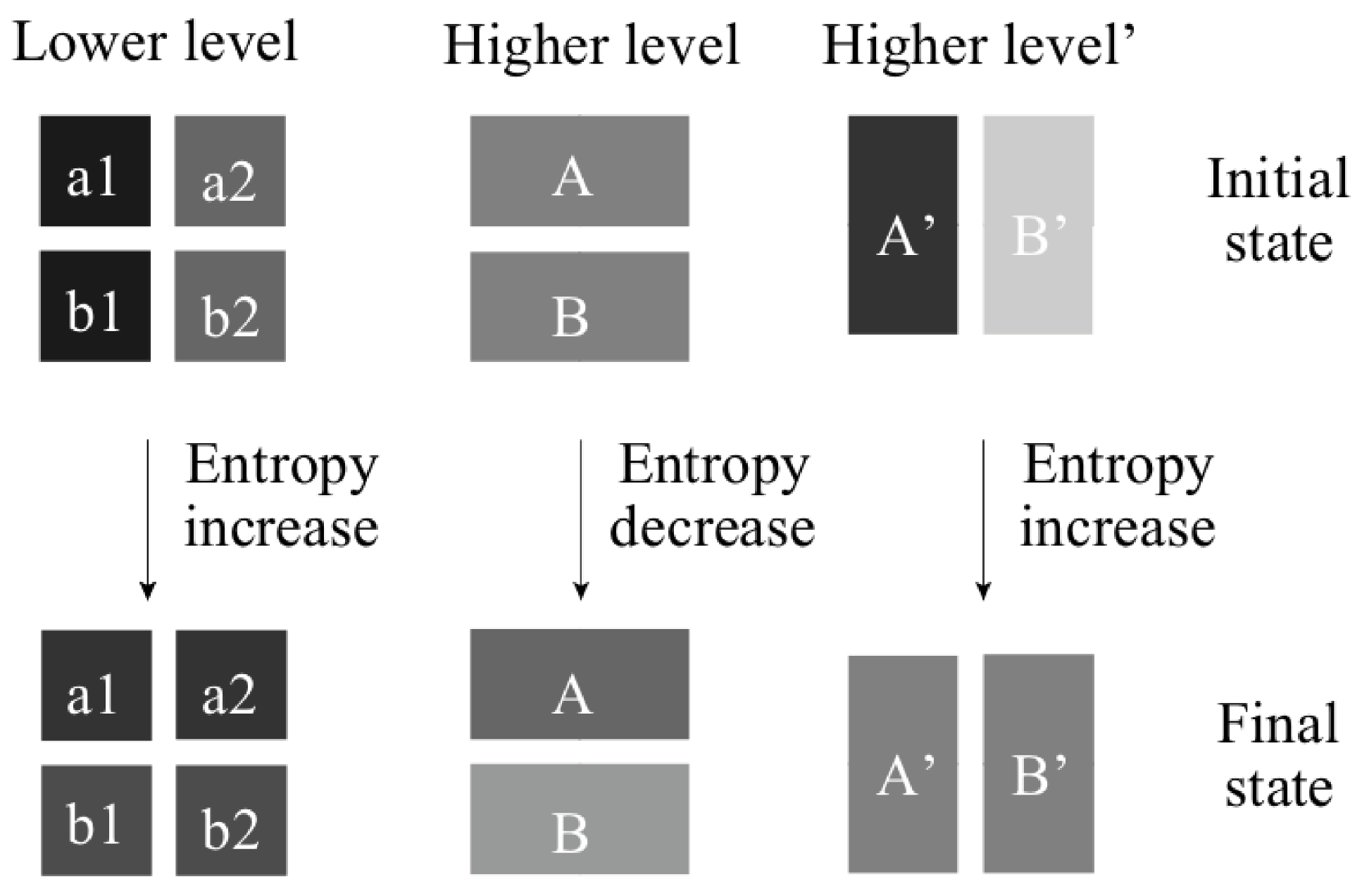 Self-Organizing Systems: What, How, and Why?[v2] | Preprints.org