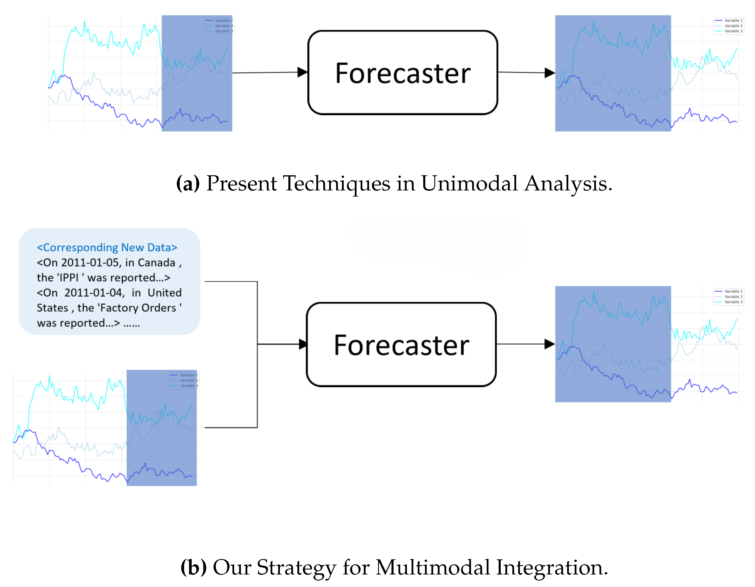 MM-iTransformer: A Multimodal Approach to Economic Time Series Forecasting with Textual Data[v1 ...