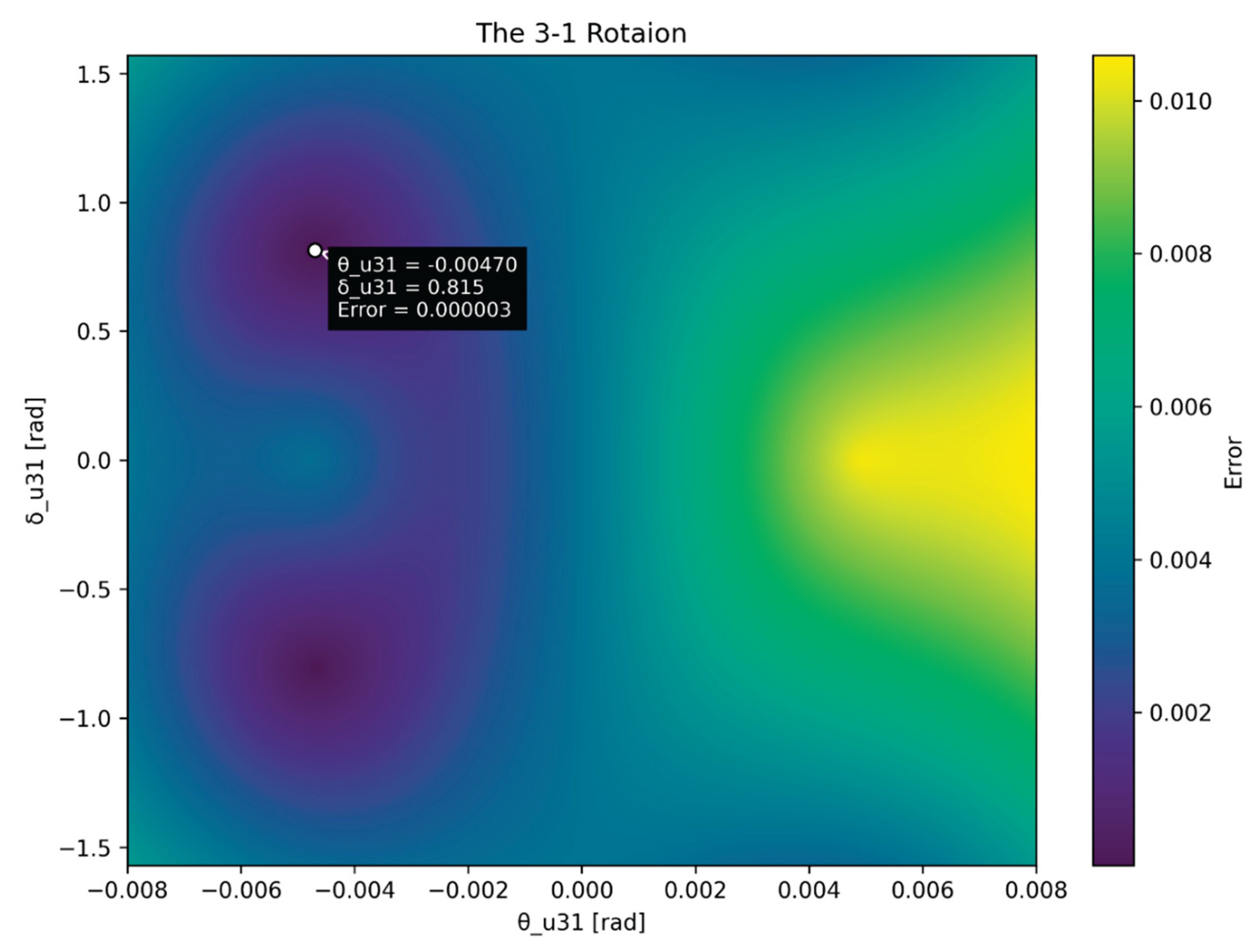 A Hypothesis for the Down-Type Quark Mass Formula and Its Relation to ...