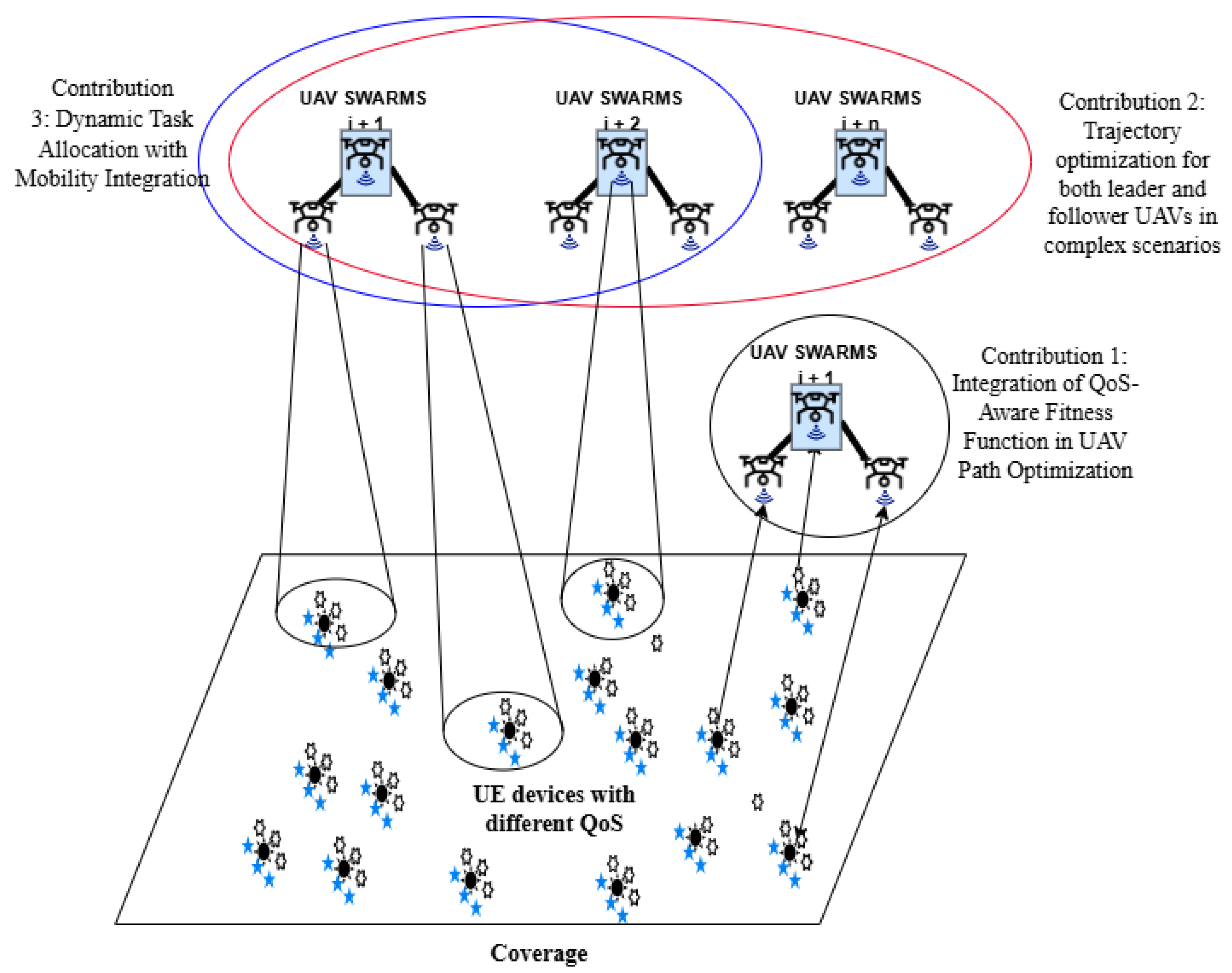 Advanced Path Optimization for UAV Swarms in Disaster Response Scenarios Using Hybrid ...
