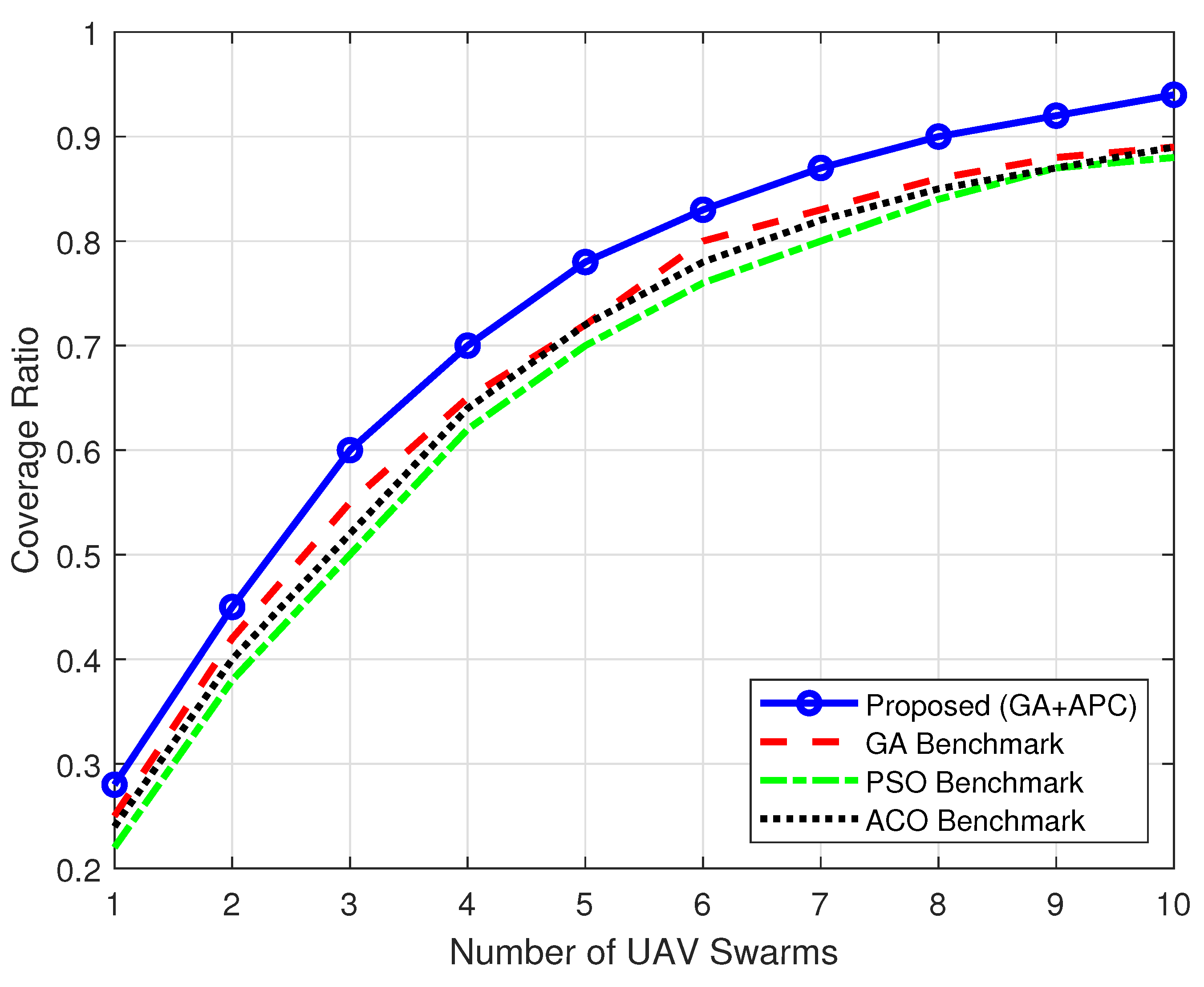 Advanced Path Optimization for UAV Swarms in Disaster Response Scenarios Using Hybrid ...