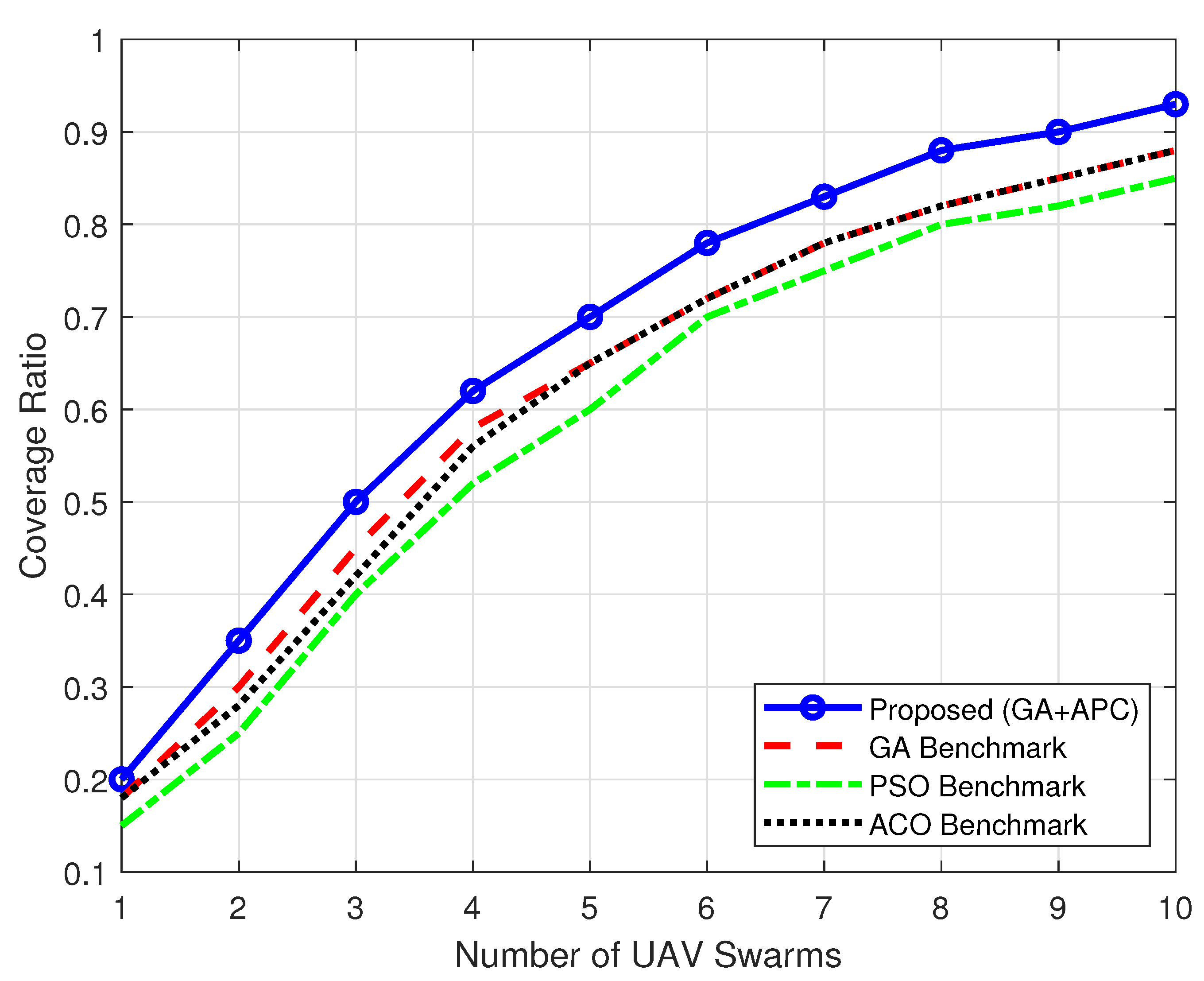 Advanced Path Optimization for UAV Swarms in Disaster Response Scenarios Using Hybrid ...