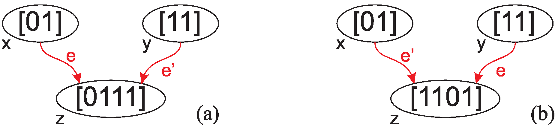 On the "Assembly Theory and its Relationship with Computational Complexity"[v1] | Preprints.org
