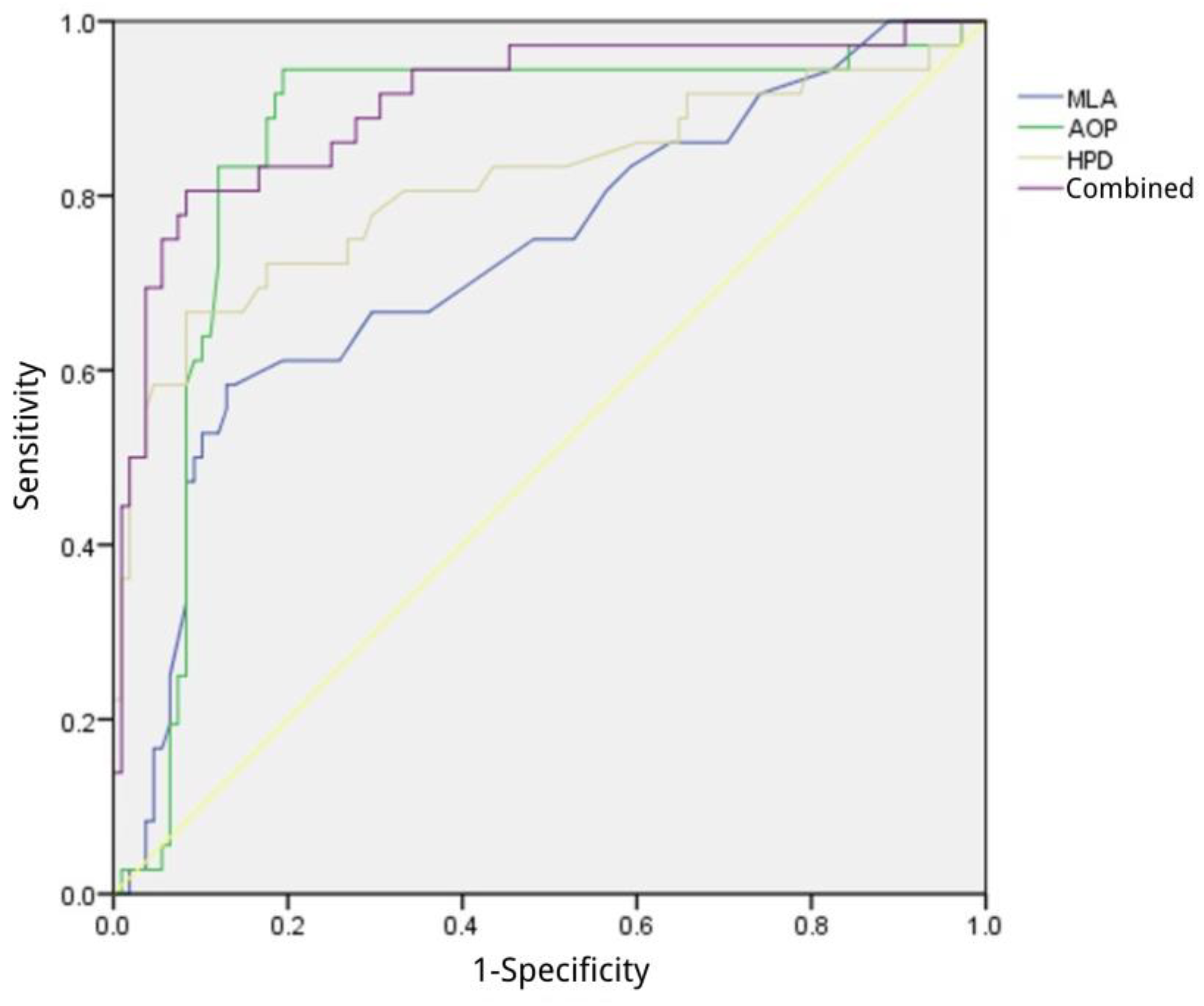 Intrapartum Transperineal Ultrasound Parameters as Predictive ...