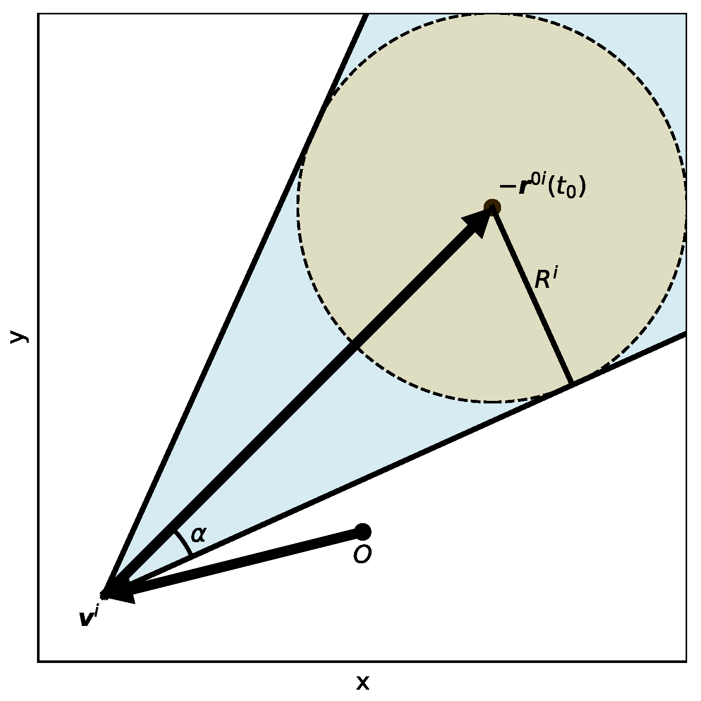 ELVO-Based Autonomous Satellite Collision Avoidance with Multiple Debris[v1] | Preprints.org