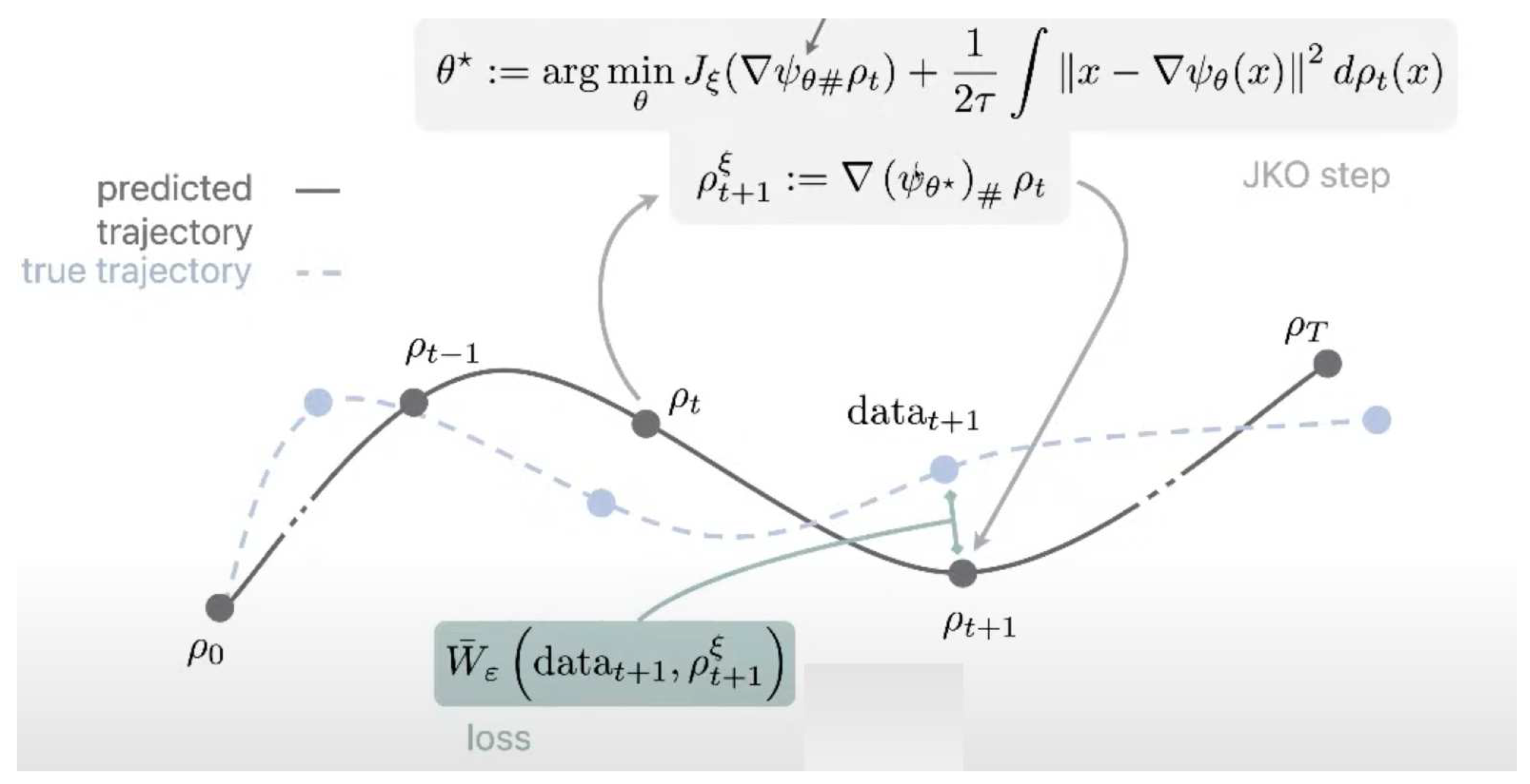 Neural Networks and Adapted Optimal Transport[v2] | Preprints.org