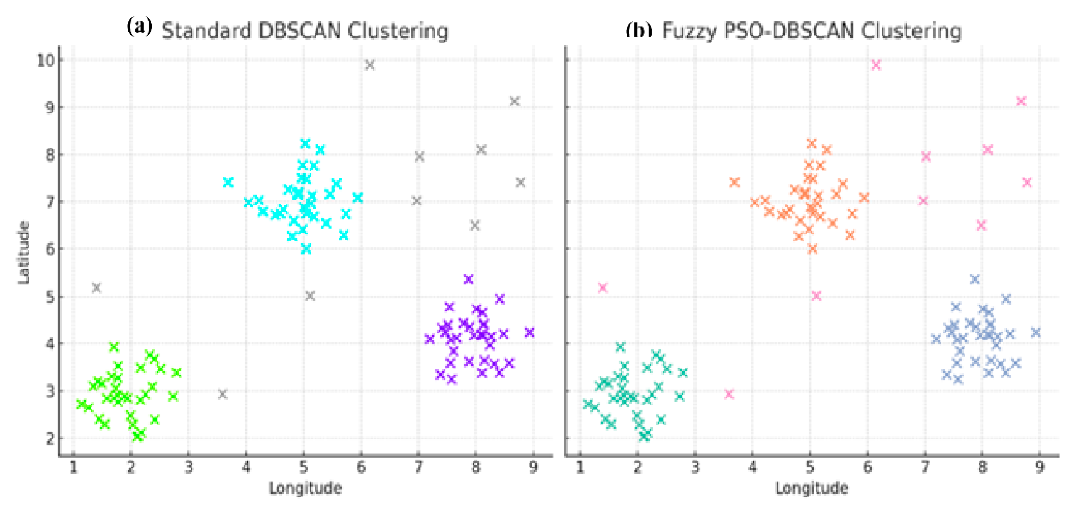 Adaptive Fuzzy-PSO DBSCAN: An Enhanced Density-Based Clustering Approach for Smart City Data ...