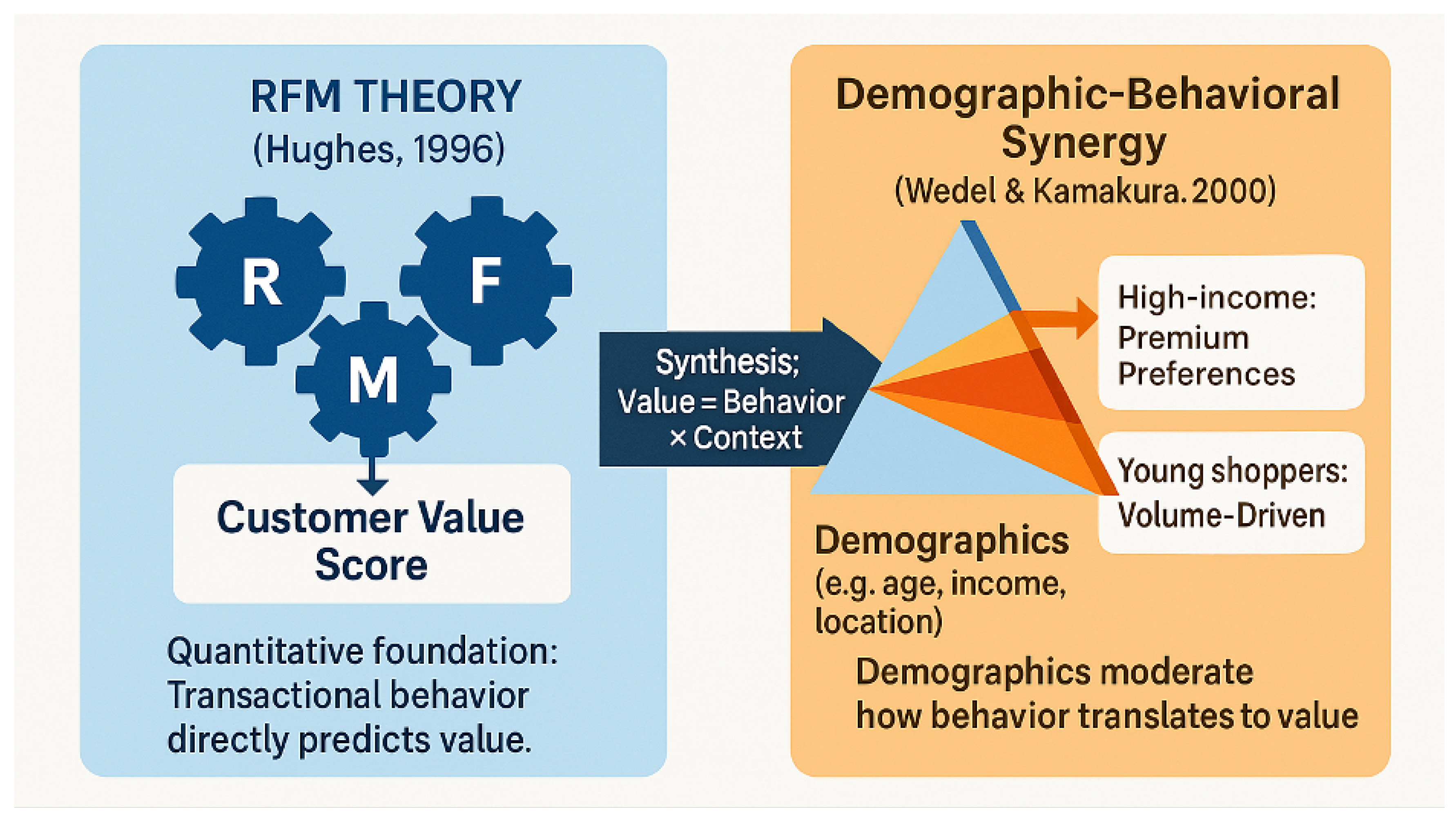 Customer Segmentation for Targeted Marketing: Exploring Dbscan & K-Means[v1] | Preprints.org