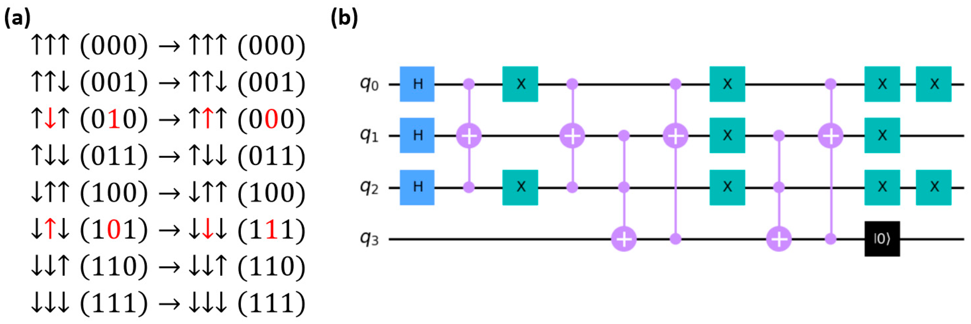 Using Basic Quantum Circuits to Simulate 1D Ising Model[v1] | Preprints.org