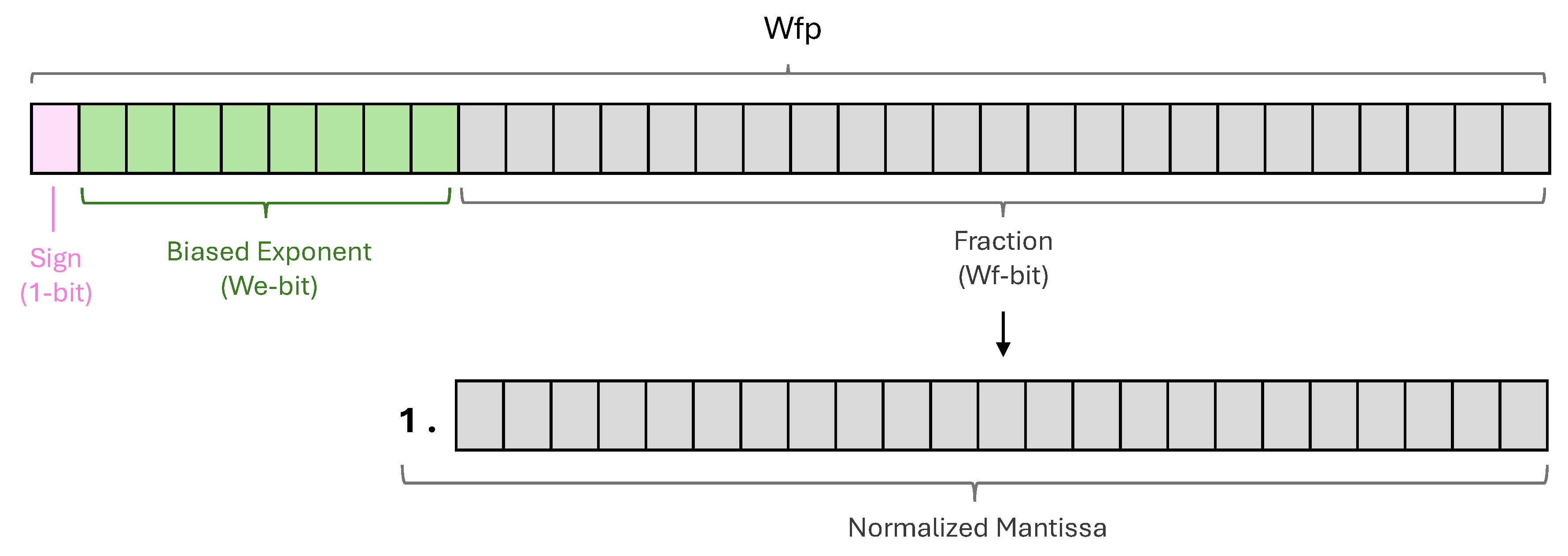 CuFP: An HLS Library for Customized Floating-Point Operators[v1] | Preprints.org