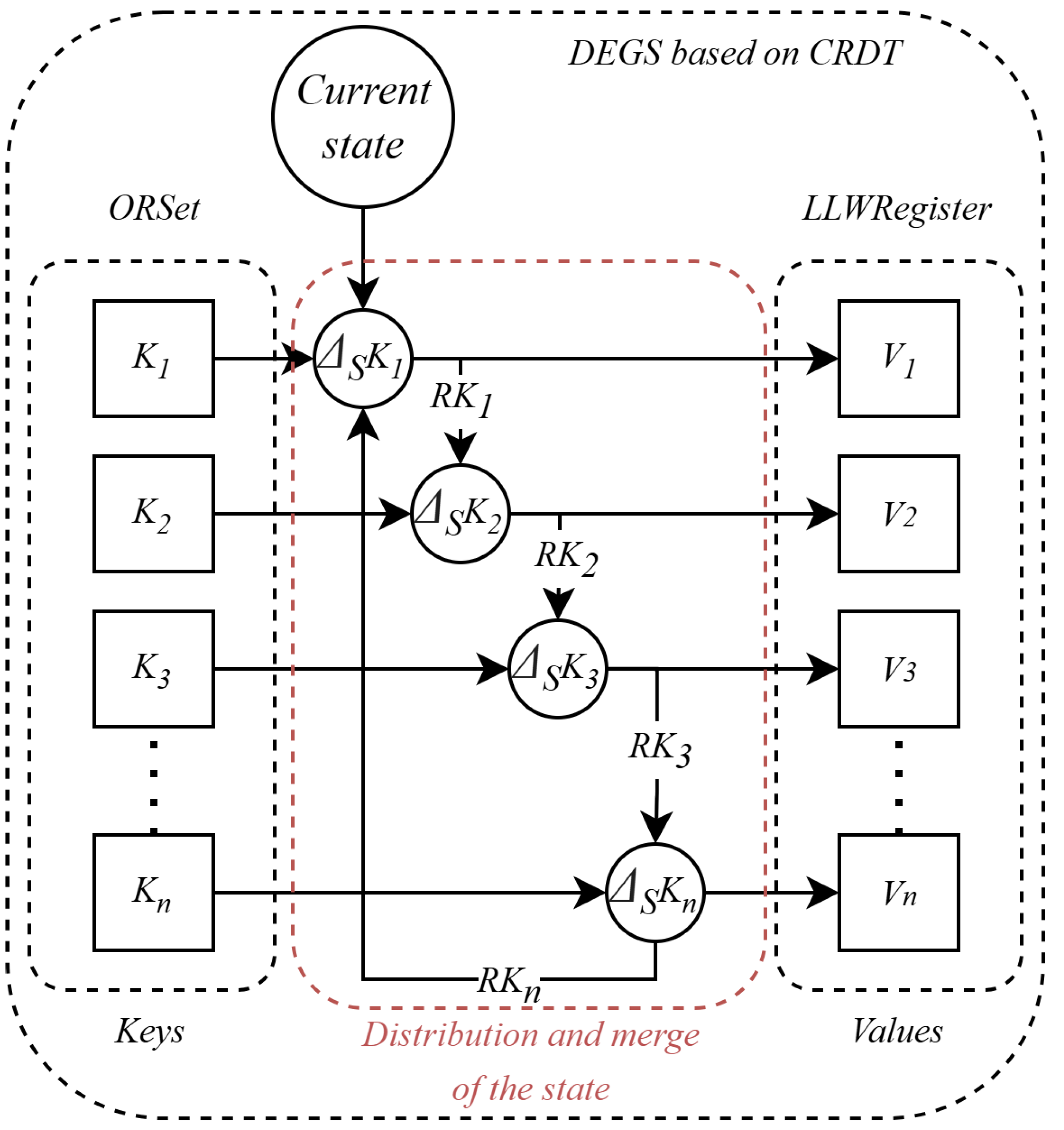 Efficient State Synchronization in Distributed Electrical Grid Systems Using Conflict-Free ...