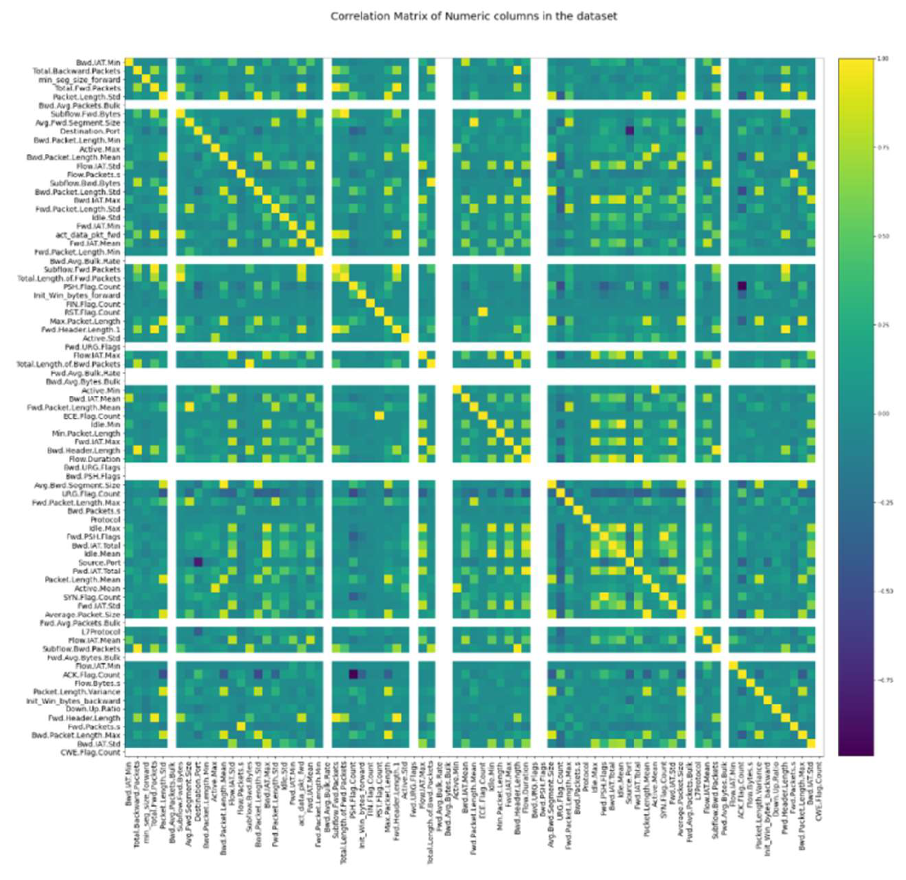 Research on Network Traffic Protocol Classification Based on CNN-LSTM ...