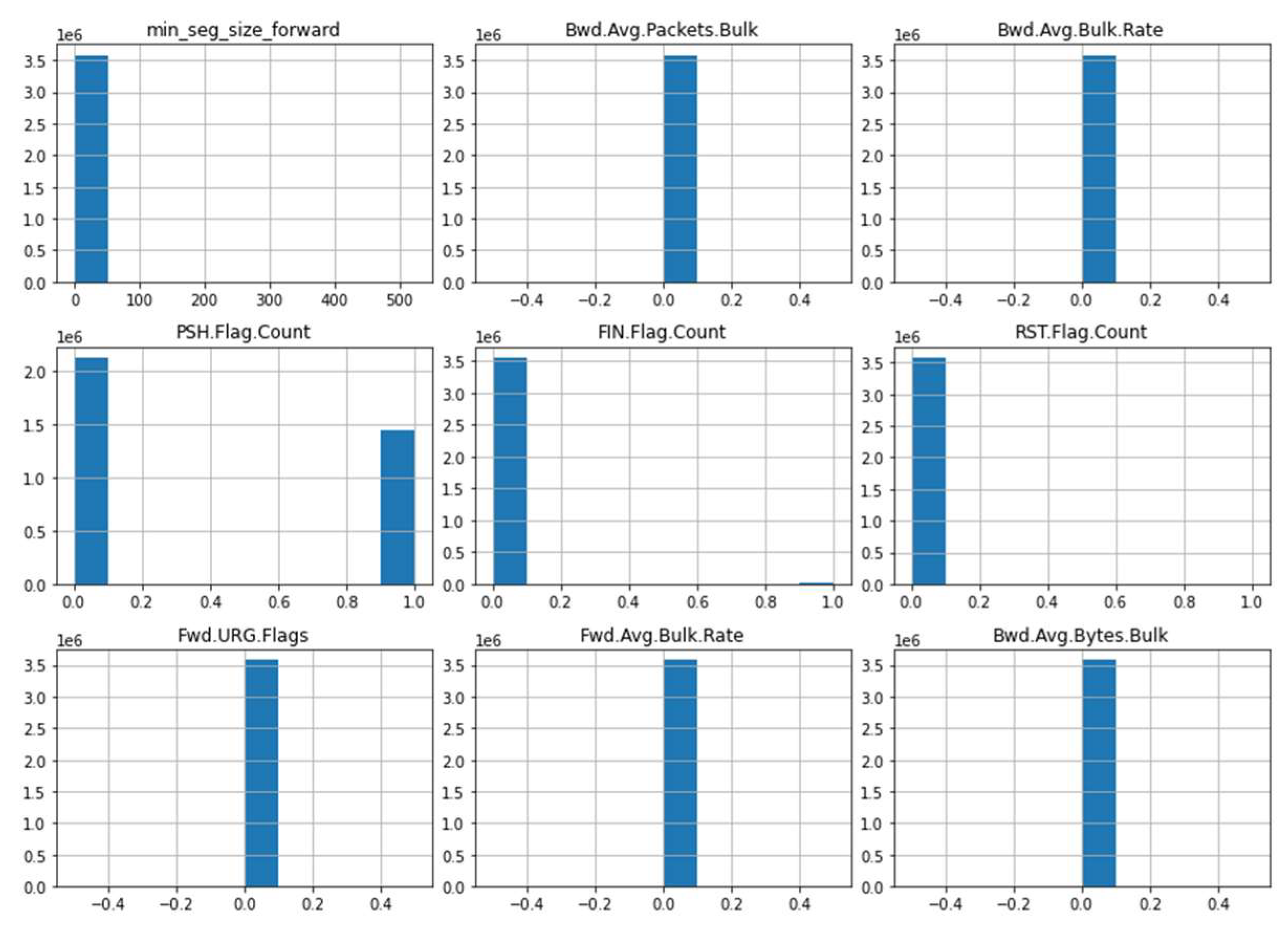 Research on Network Traffic Protocol Classification Based on CNN-LSTM Model[v1] | Preprints.org