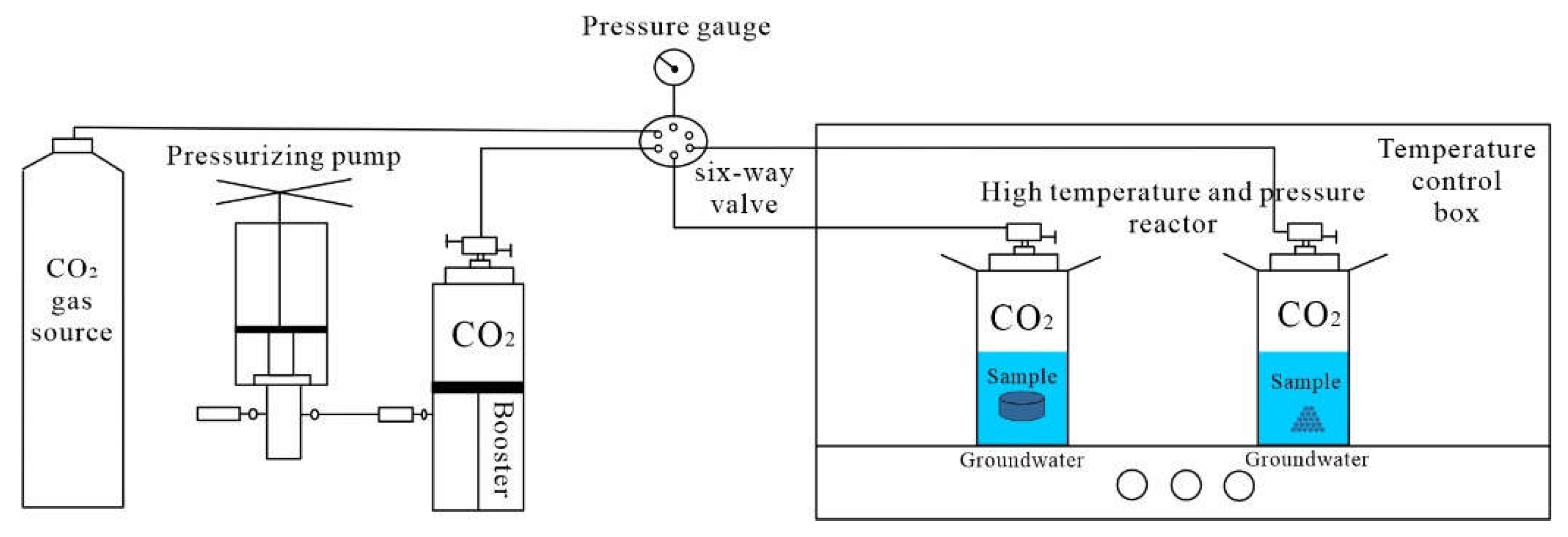 Simulation of Volcanic Minerals Dissolution in CO2-Aqueous Solutions ...