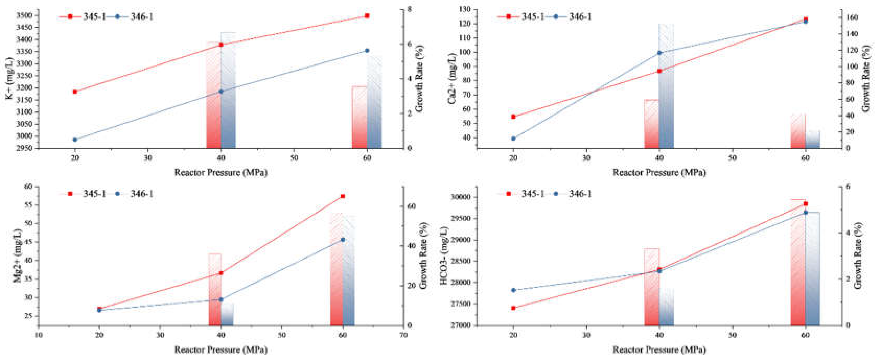 Simulation of Volcanic Minerals Dissolution in CO2-Aqueous Solutions ...