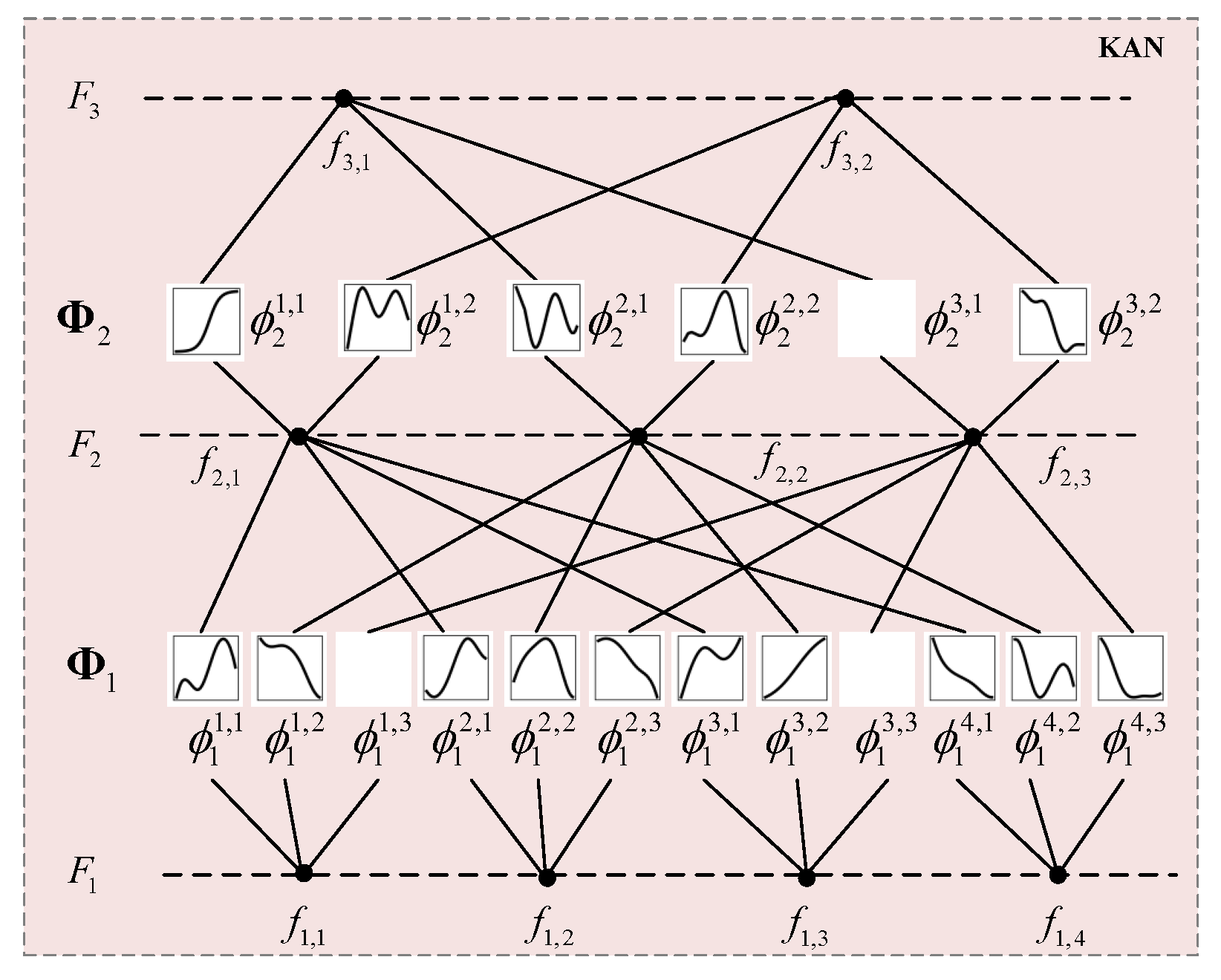 CKAN-YOLOv8: Lightweight Multi-Task Network for Underwater Target ...