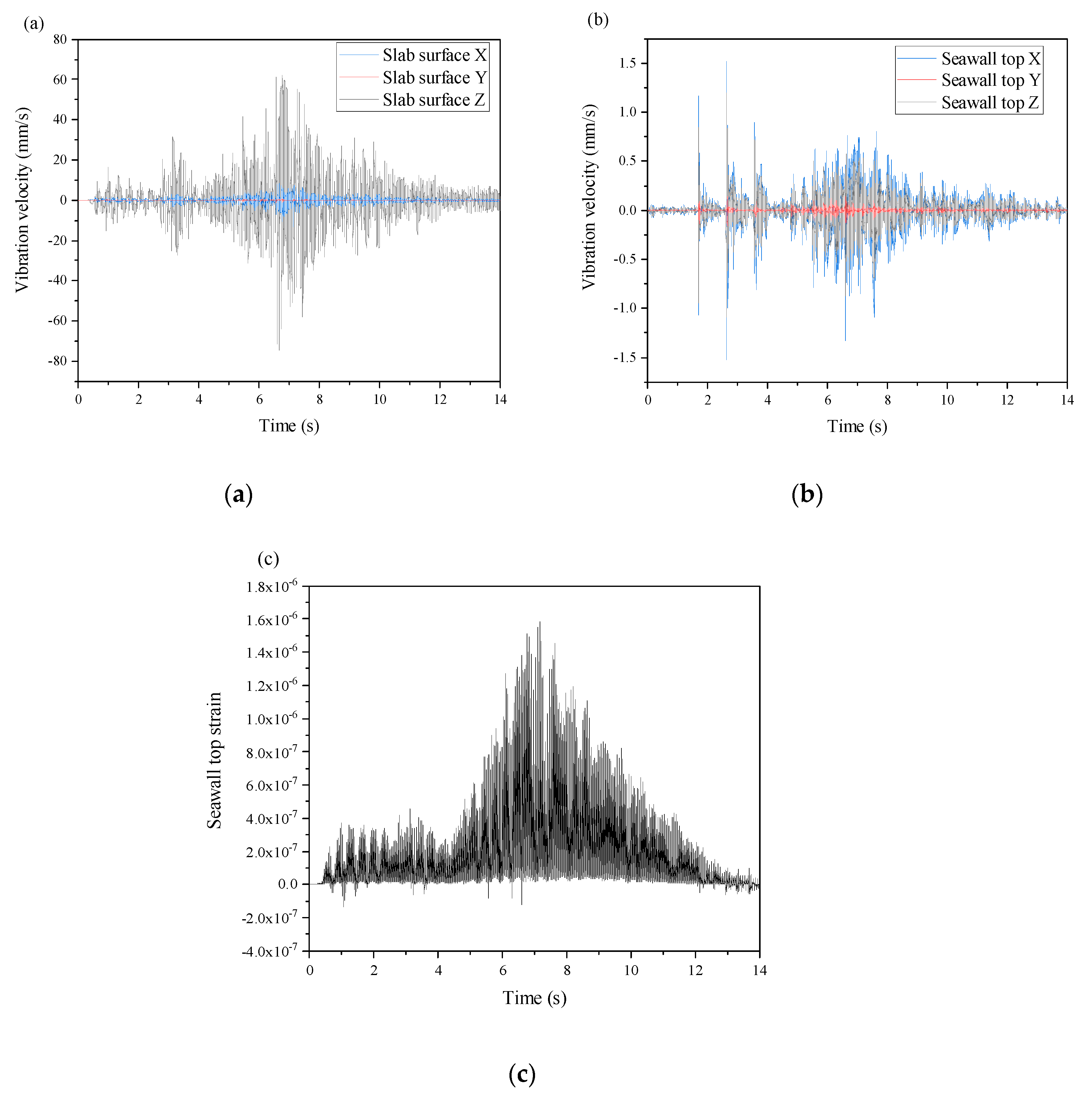 Field Testing and Numerical Modeling of Vehicle-Induced Vibrations on ...